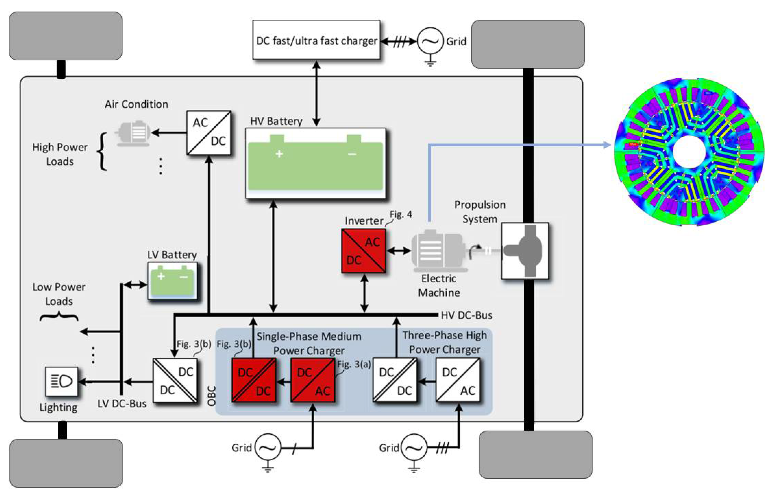 In-Depth Exploration of Design and Analysis for PM-Assisted Synchronous ...