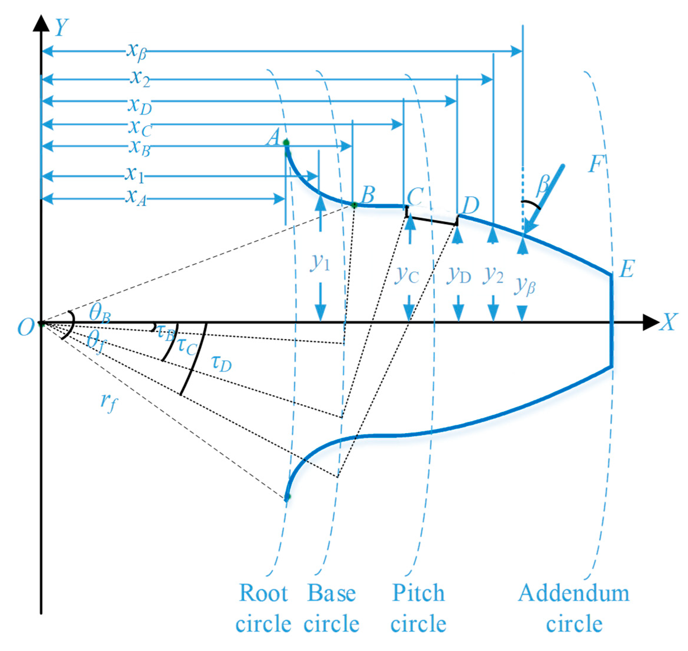 Time-Varying Meshing Stiffness Calculation and Dynamics Simulation of ...