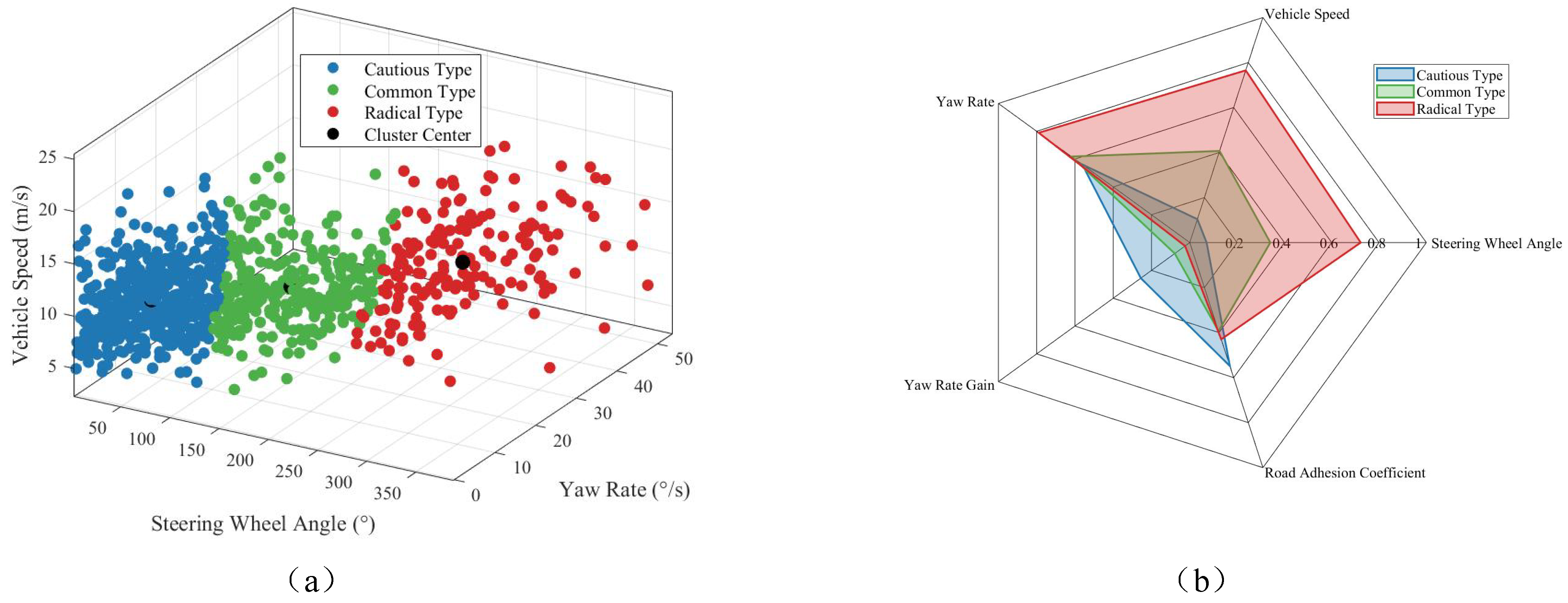 Design of Variable Steering Ratio for Steer-by-Wire System Based on ...