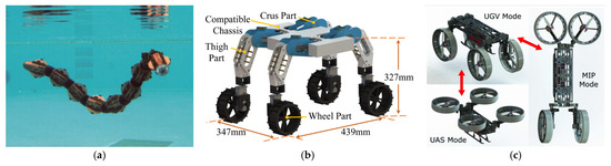 Current Status and Trends of Wall-Climbing Robots Research | MDPI