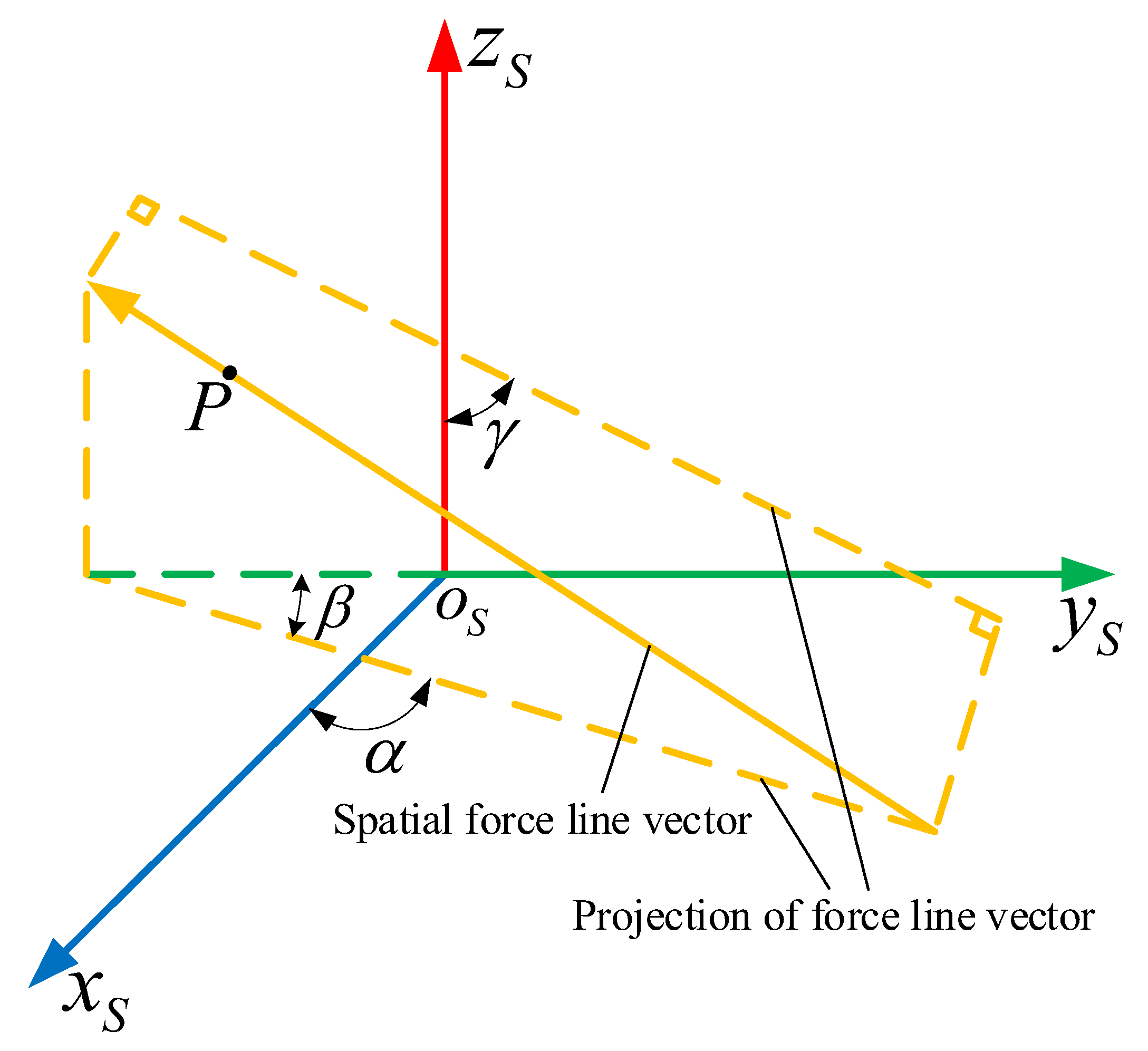 Research on Robot Force Compensation and Collision Detection Based on ...