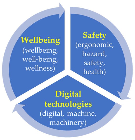 Human Factors and Ergonomics in Sustainable Manufacturing Systems: A ...