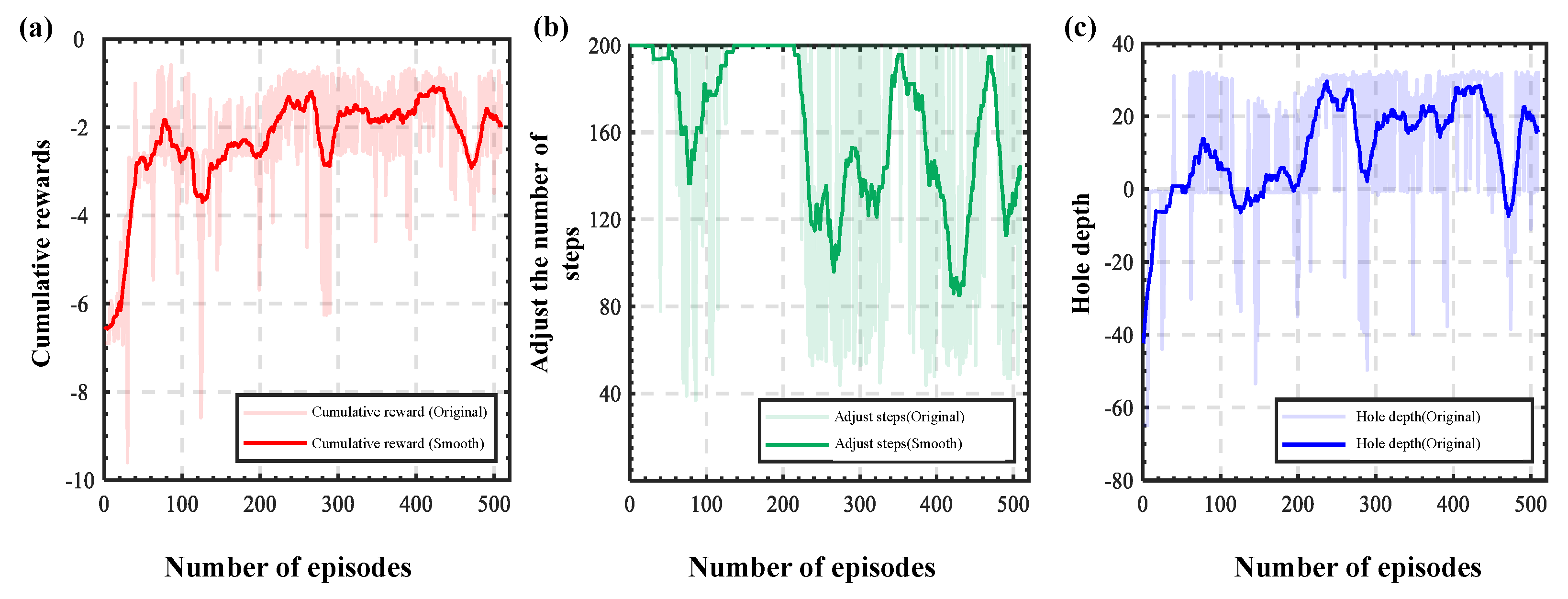 Visual–Tactile Fusion and SAC-Based Learning for Robot Peg-in-Hole ...