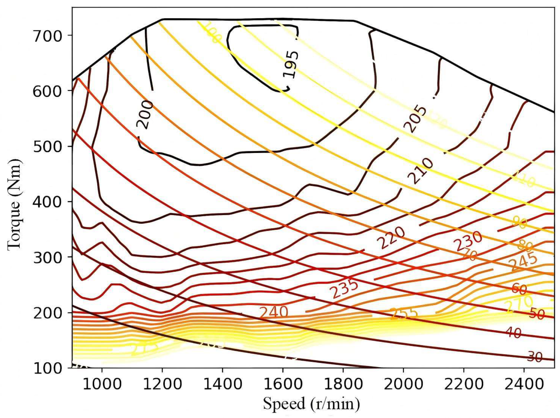 Hierarchical Reinforcement Learning-Based Energy Management for Hybrid ...