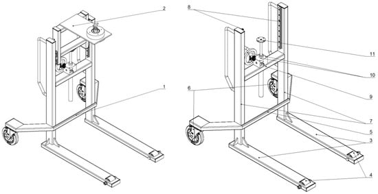 Experimental Innovative Prototype Solution for a Specialized Handling ...