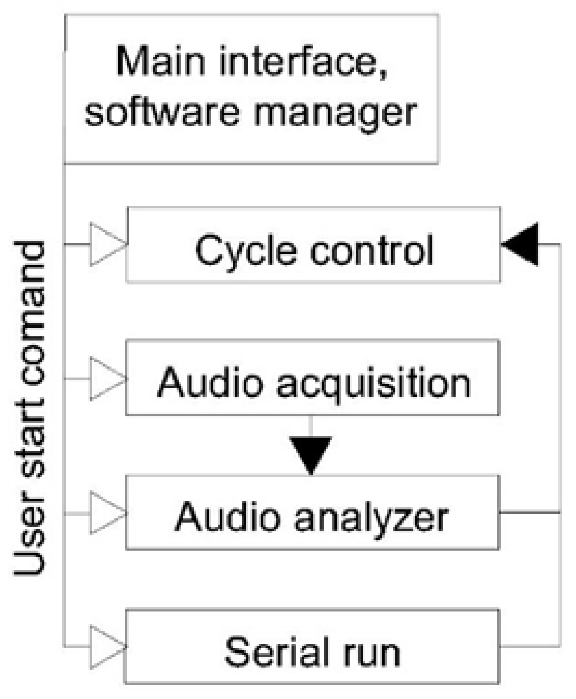 Development of a Test Rig for Detecting Fatigue Cracks in a Plastic ...