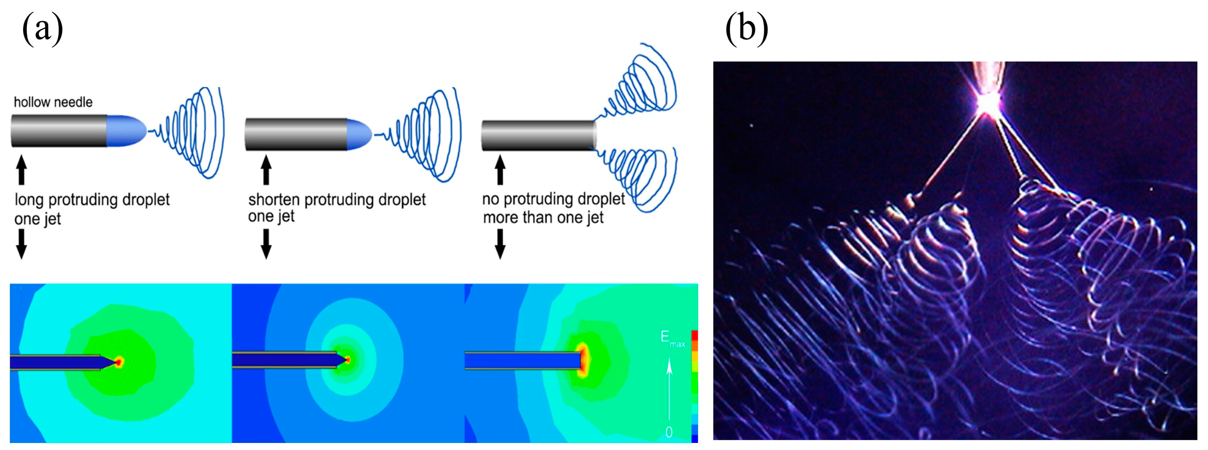 Electrospinning: Processes, Structures, and Materials | MDPI