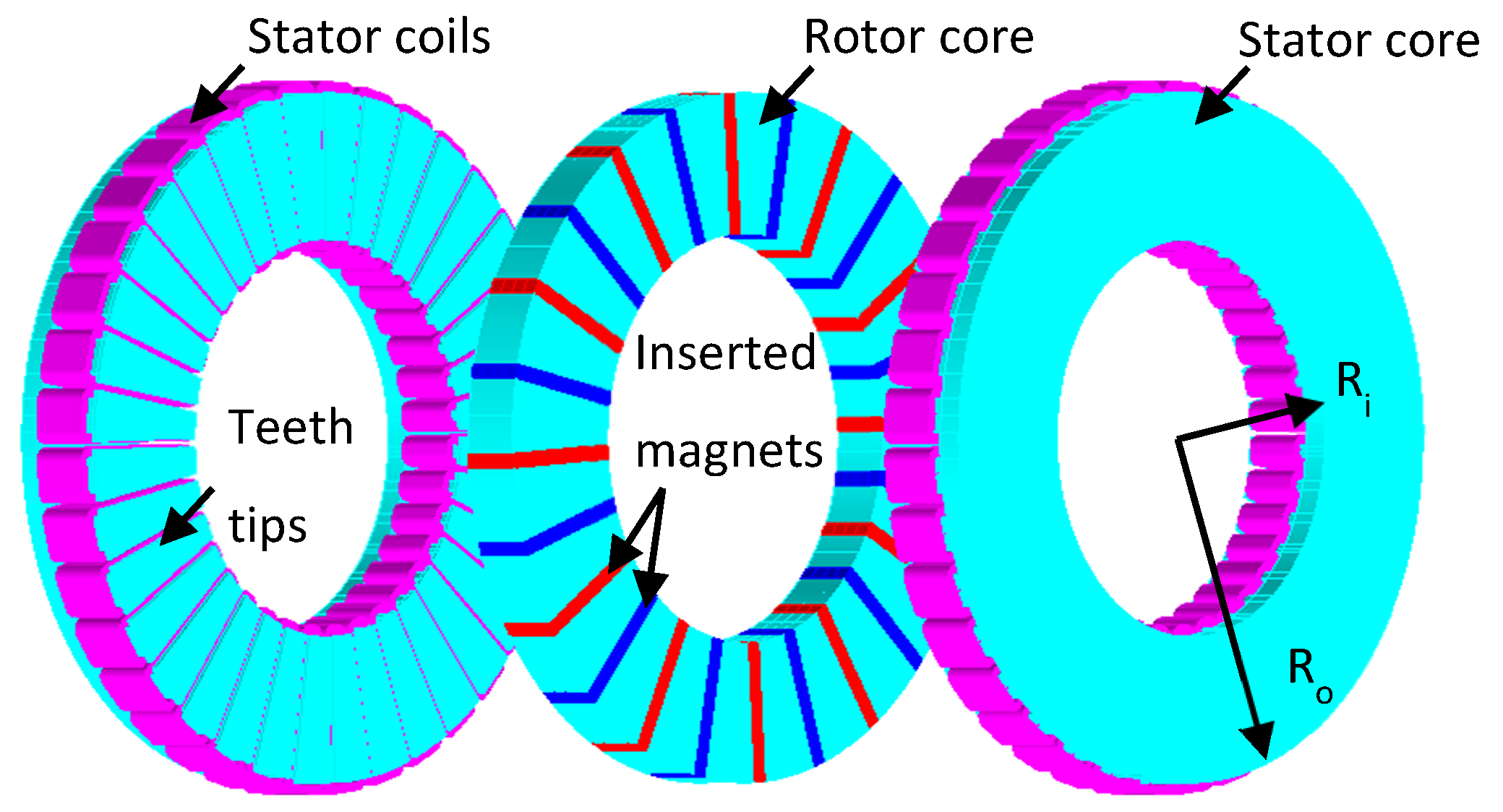 Parametric Optimization of a Spoke-Type Double-Stator and Single-Rotor ...