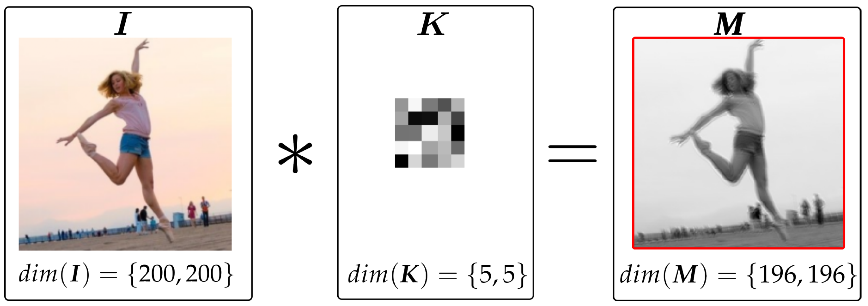 Deep Learning with Convolutional Neural Networks: A Compact Holistic ...