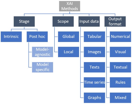A Multi-Criteria Decision-Making Approach for the Selection of ...