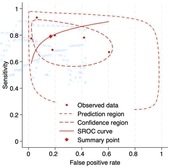 Artificial Intelligence for Predicting Treatment Response in ...