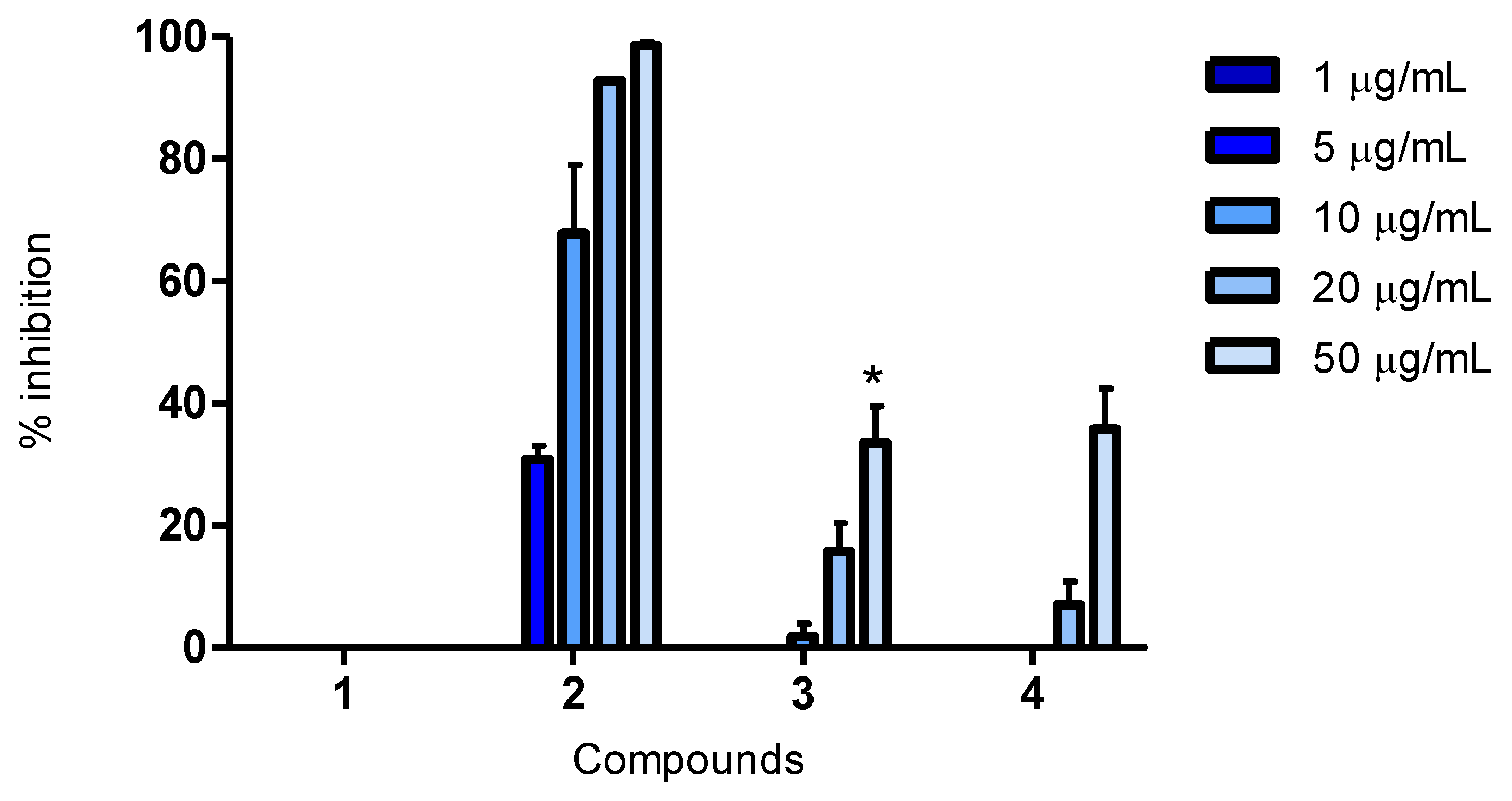 Cellular Antioxidant Effect of Four Bromophenols from the Red Algae ...
