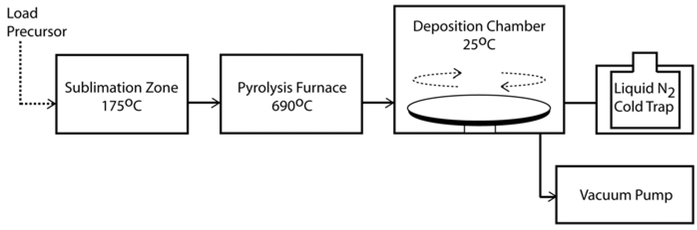Surface Engineering and Patterning Using Parylene for Biological ...