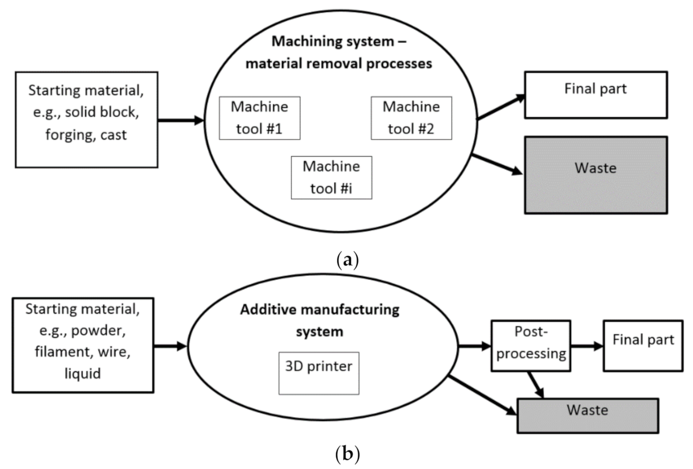 Applications of Additively Manufactured Tools in Abrasive Machining—A ...