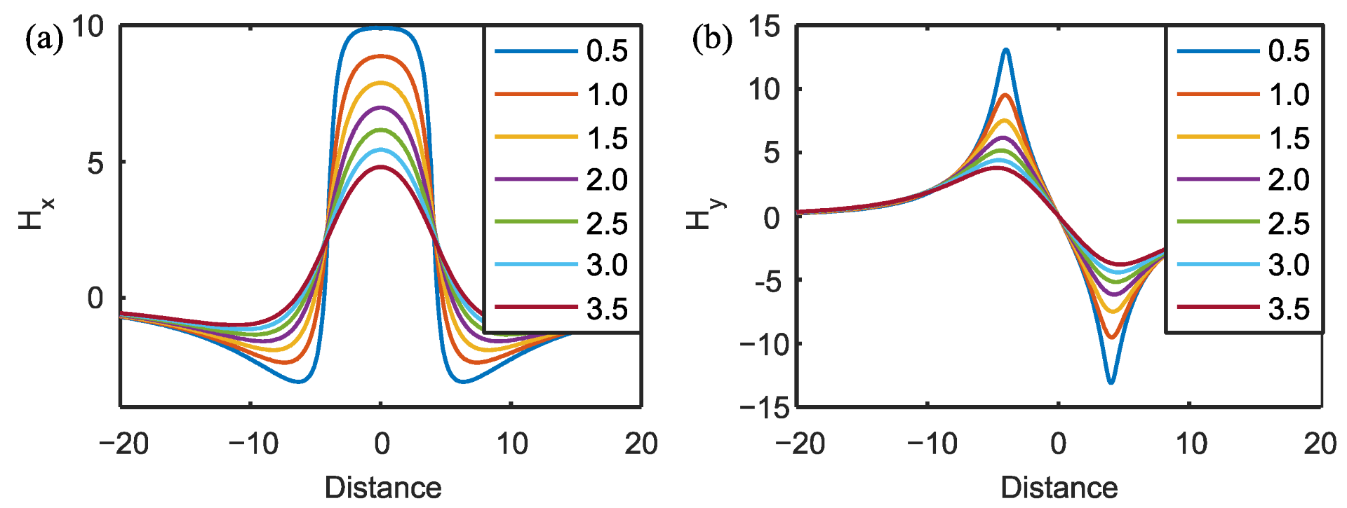 A Review of Magnetic Flux Leakage Nondestructive Testing | MDPI