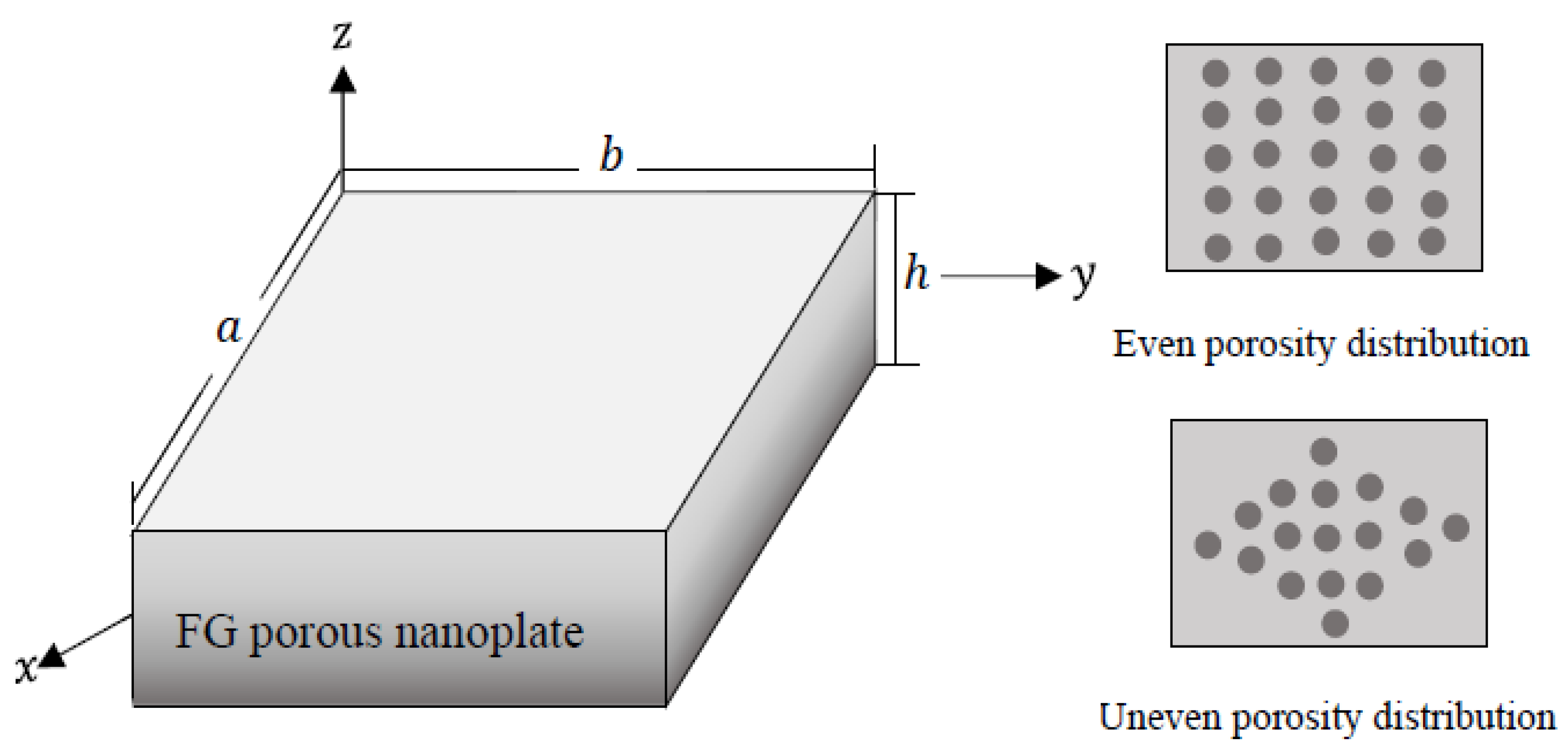 Nonlocal Strain Gradient Theory for the Bending of Functionally Graded ...