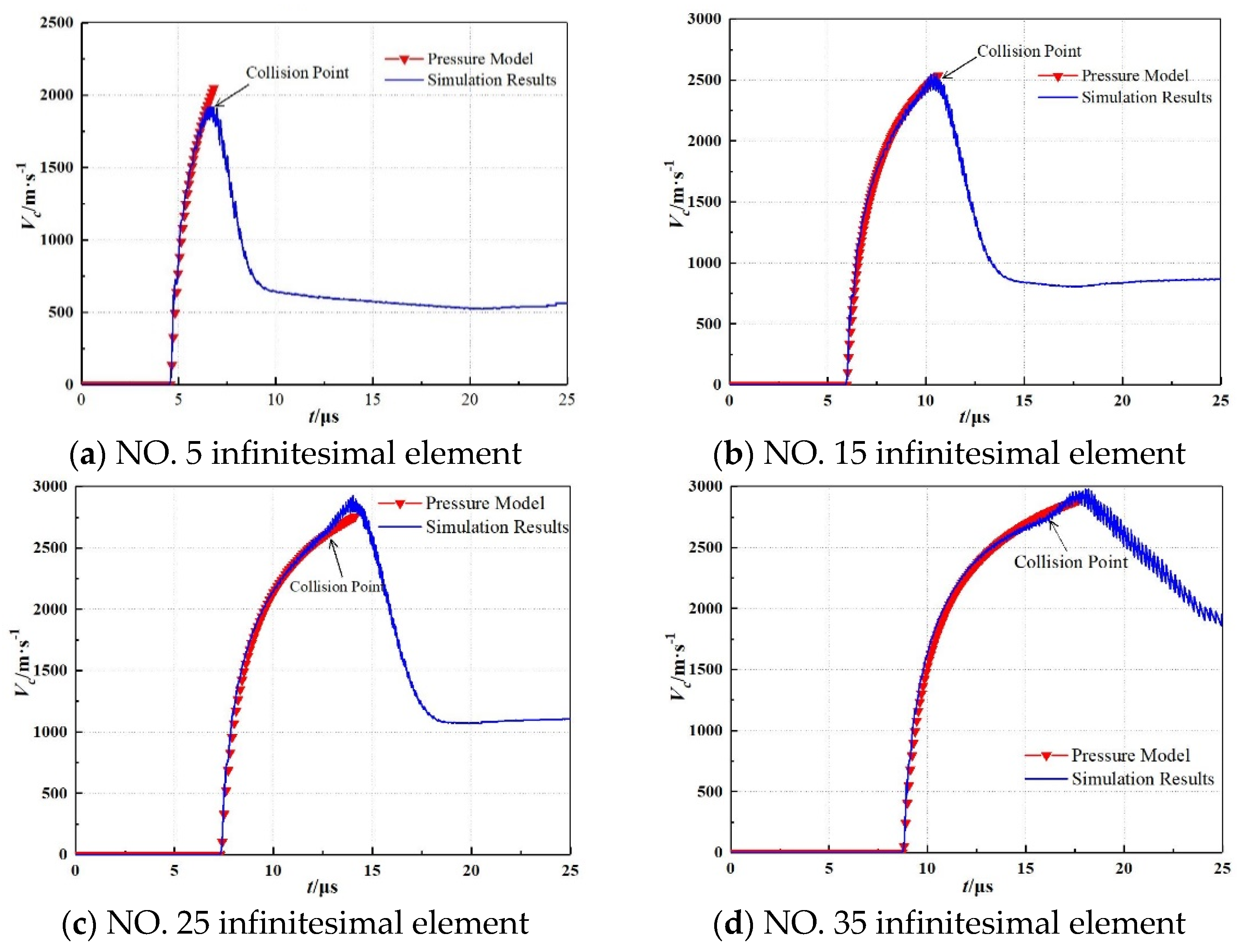 Research on the Formation Characteristics of the Shaped Charge Jet from ...