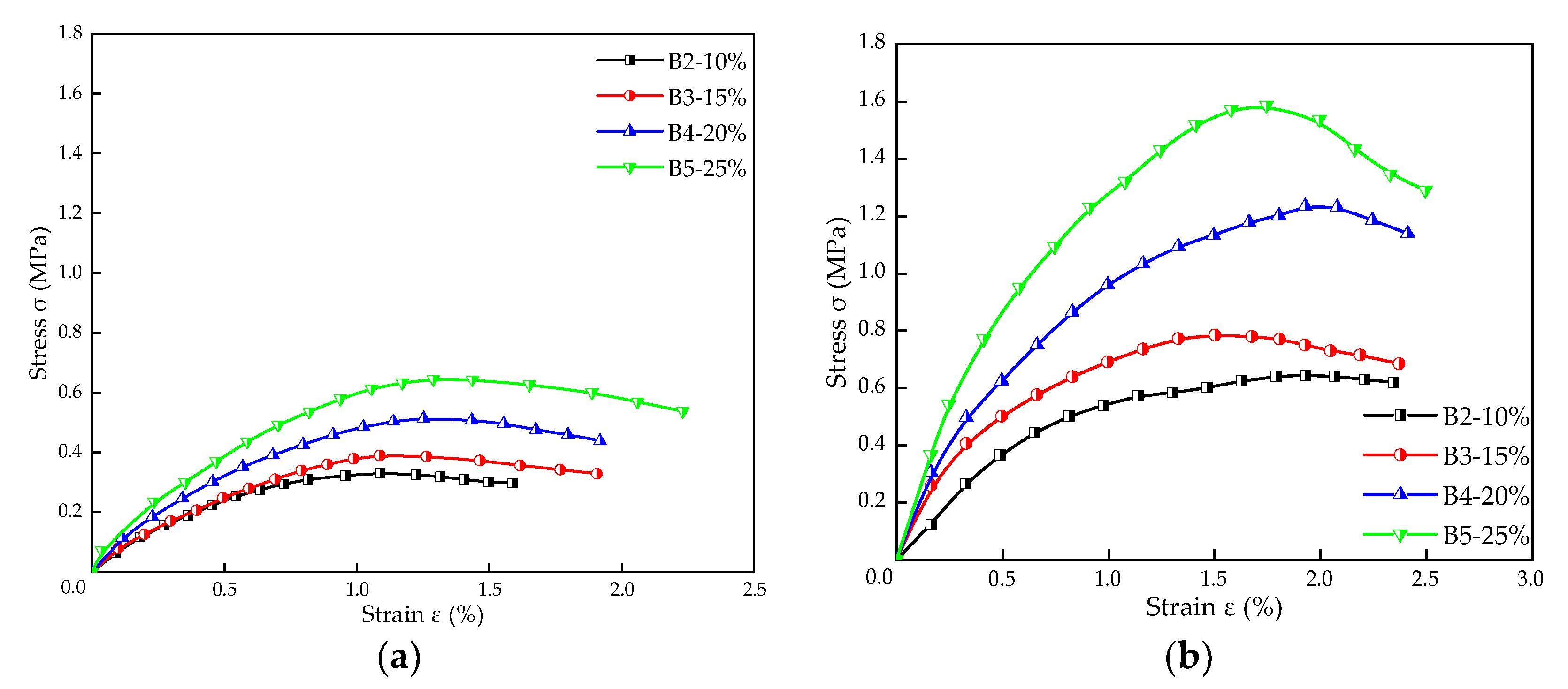 Investigation on Mechanical and Microstructure Properties of Silt ...