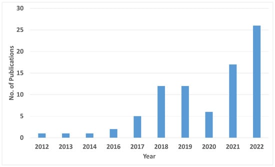 Advancements in Laser Wire-Feed Metal Additive Manufacturing: A Brief ...