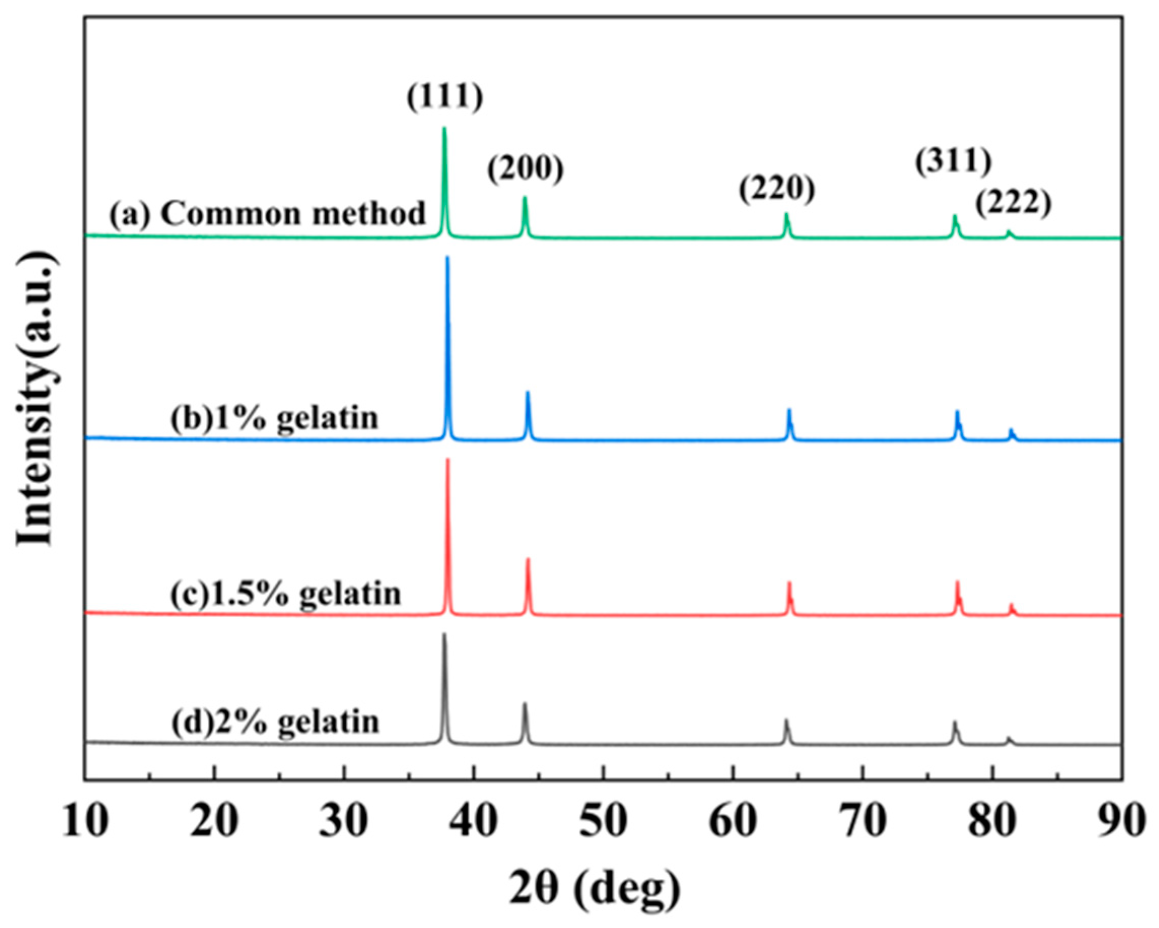 Preparation of Spherical Ultrafine Silver Particles Using Y-Type ...