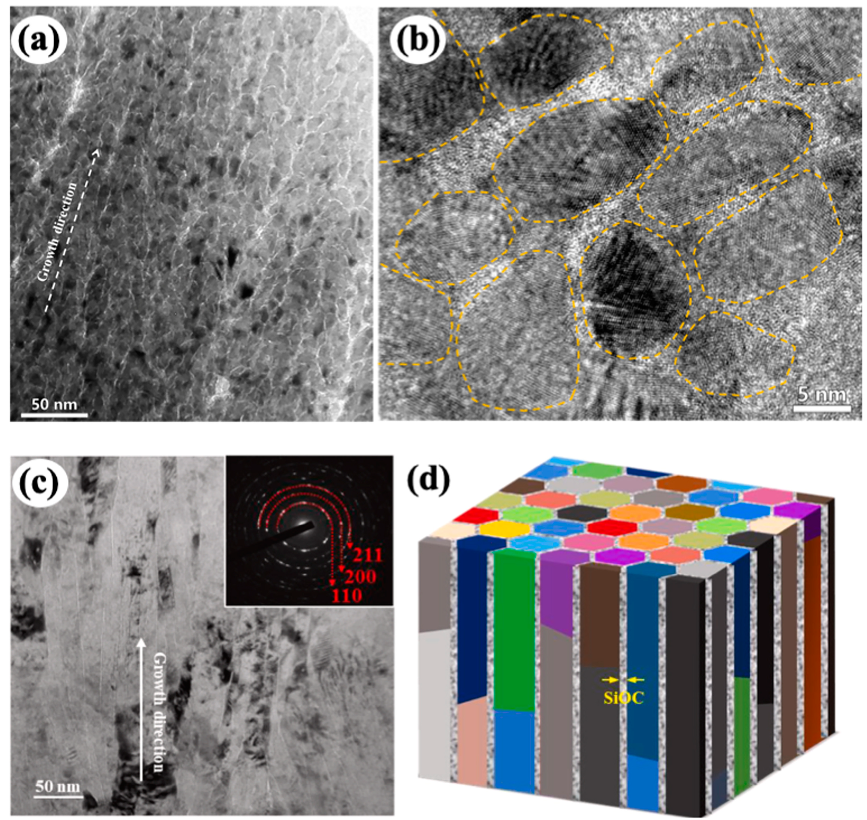 Crystalline–Amorphous Nanostructures: Microstructure, Property and Modelling | MDPI
