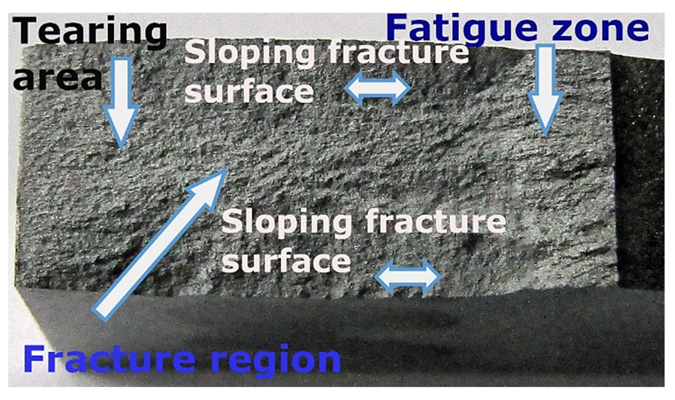 Probabilistic Modelling of Fracture Toughness of Composites with ...