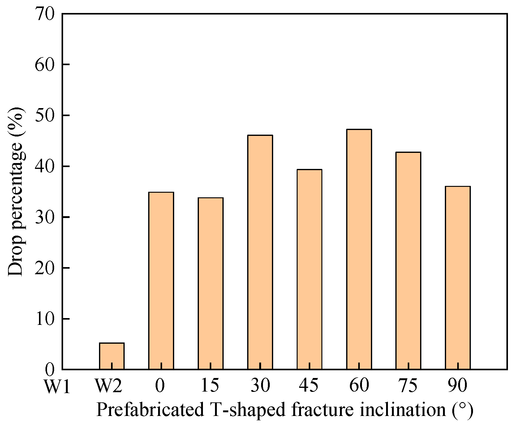 Study on Hydro-Mechanical Coupling Failure and Permeability Enhancement Mechanisms for Sandstone ...