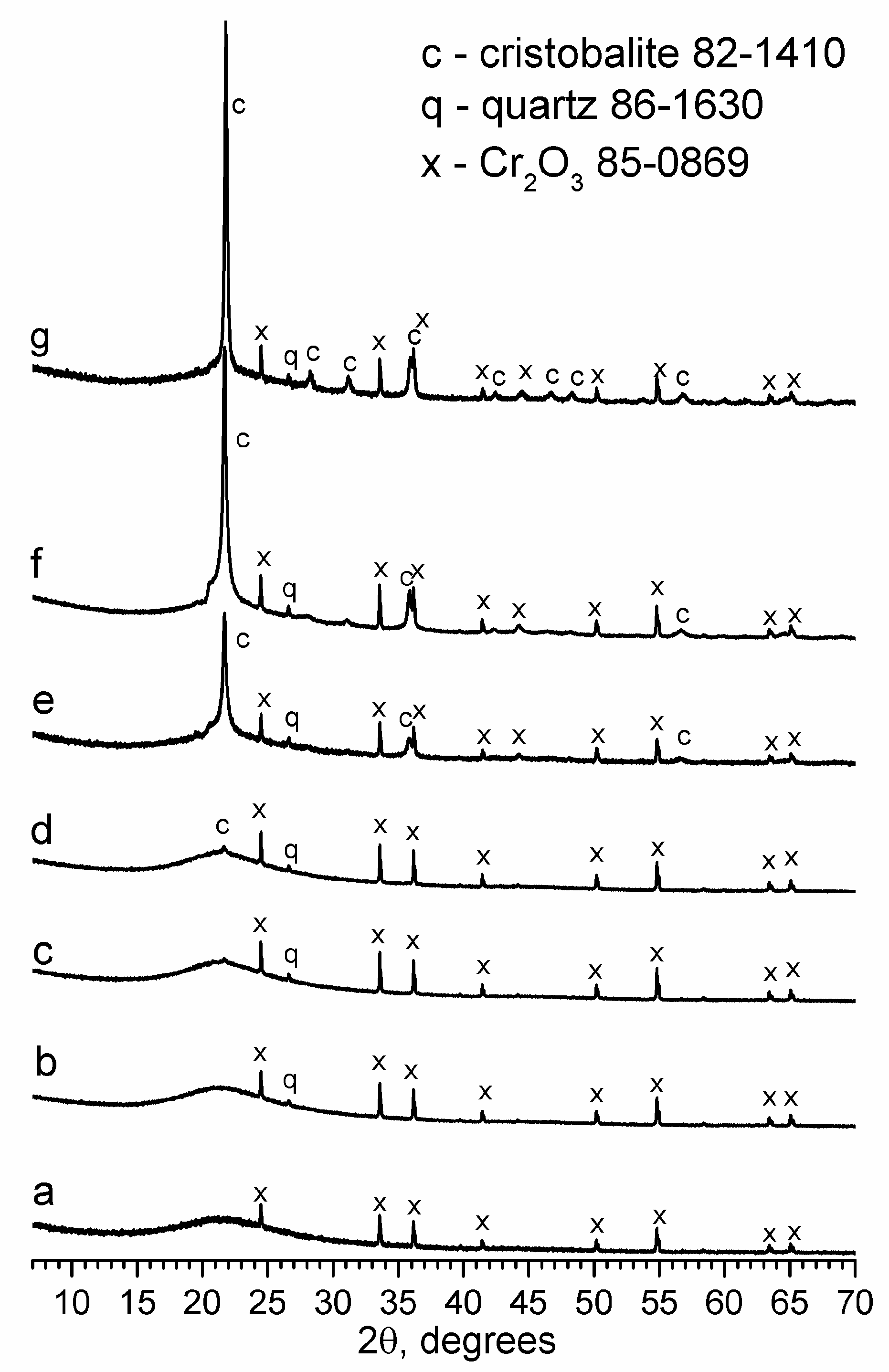 Crystallization of Cristobalite in Sodium Borosilicate Glass in the ...