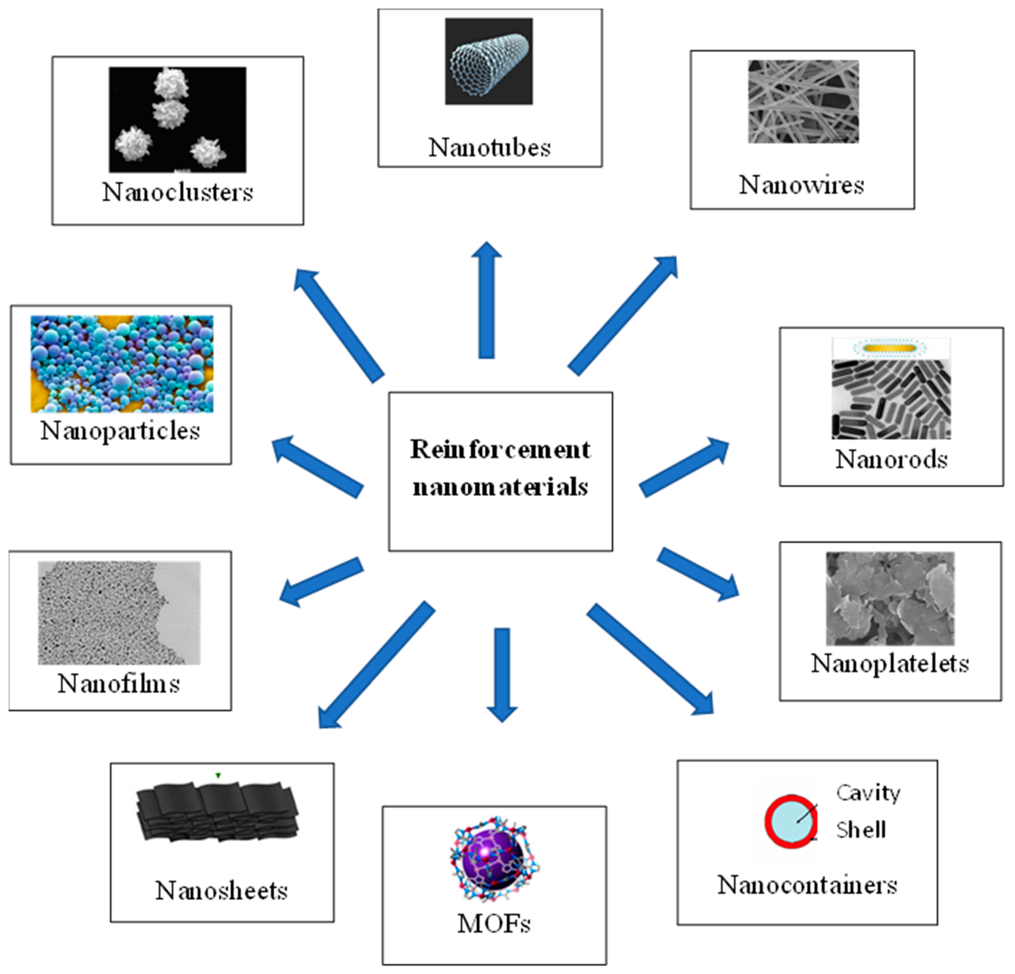 Nanocomposite Coatings for Anti-Corrosion Properties of Metallic ...