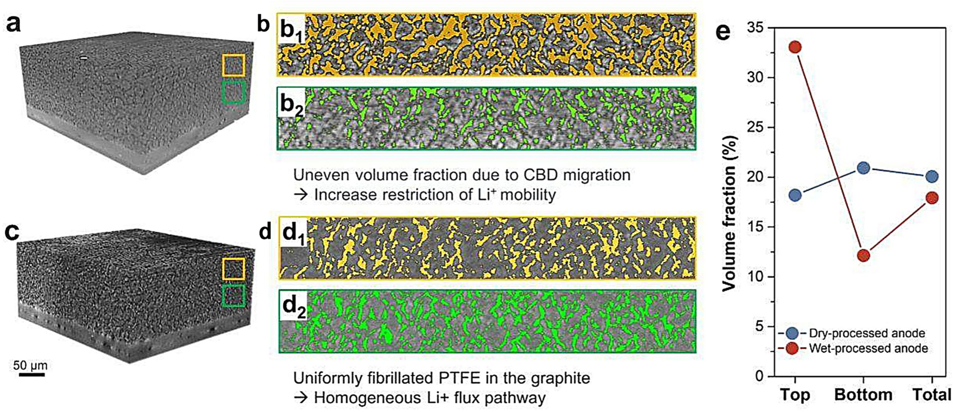 Dry Electrode Processing Technology and Binders | MDPI