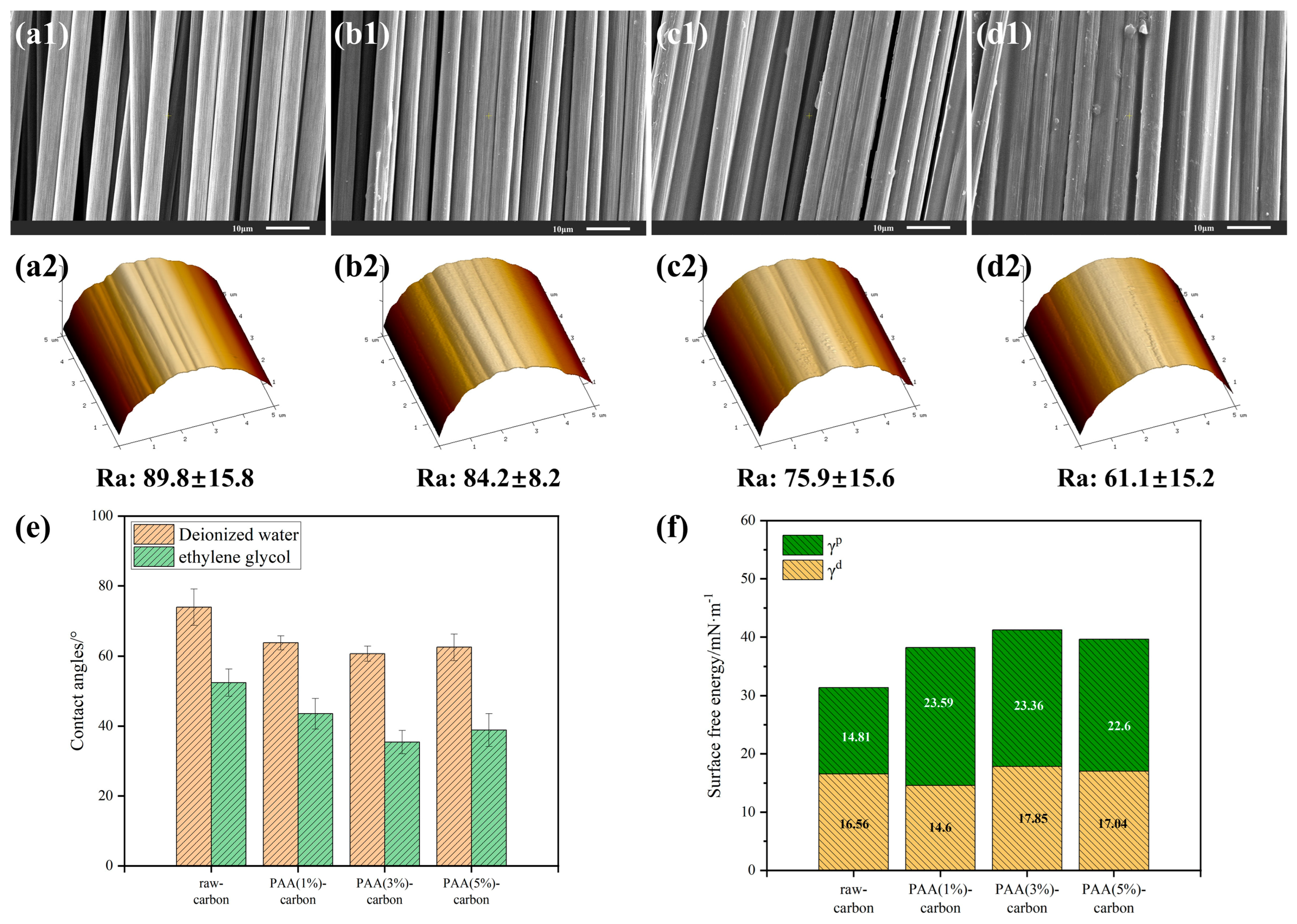 A Water-Soluble Thermoplastic Polyamide Acid Sizing Agents for ...