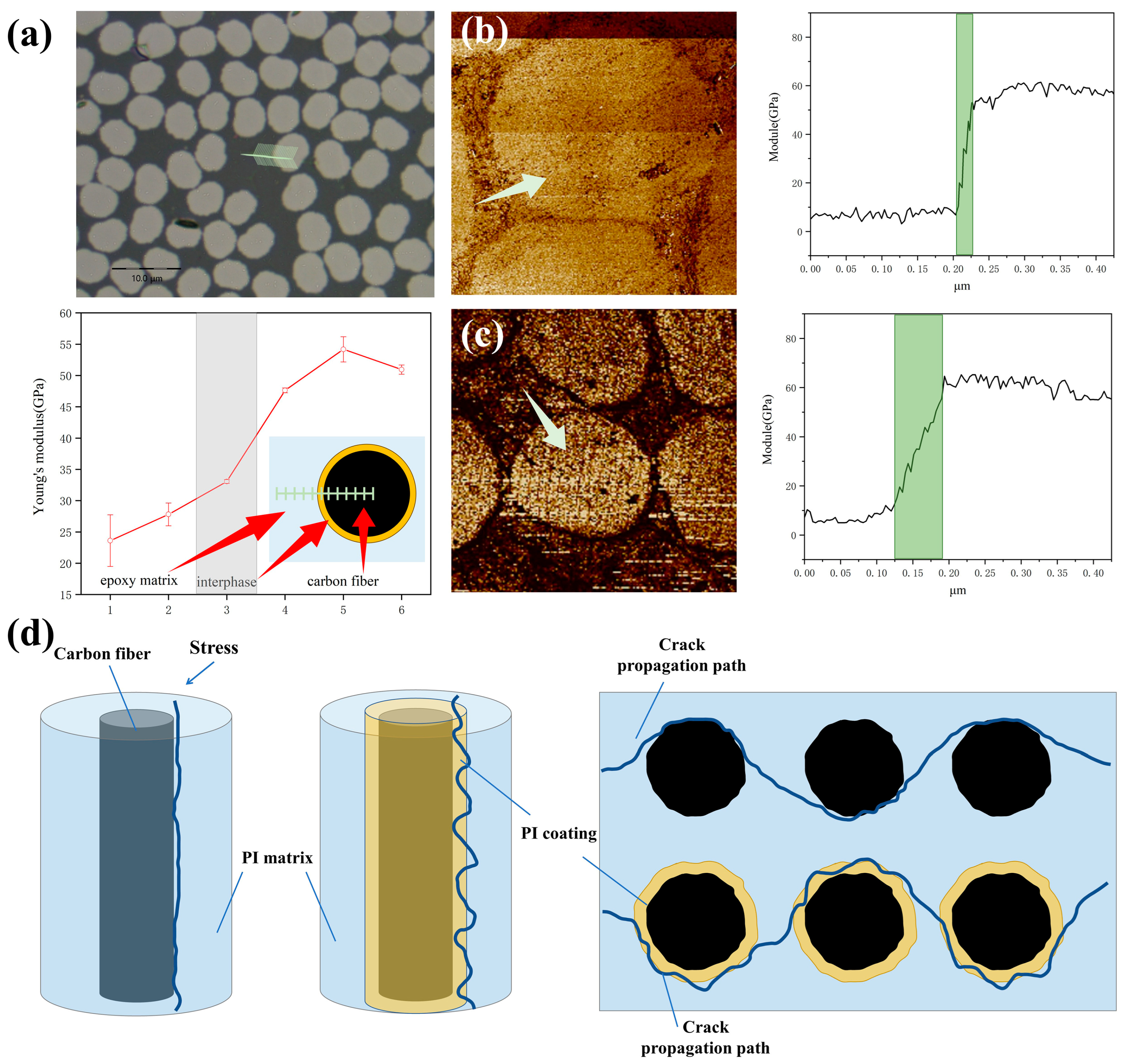 A Water-Soluble Thermoplastic Polyamide Acid Sizing Agents for ...
