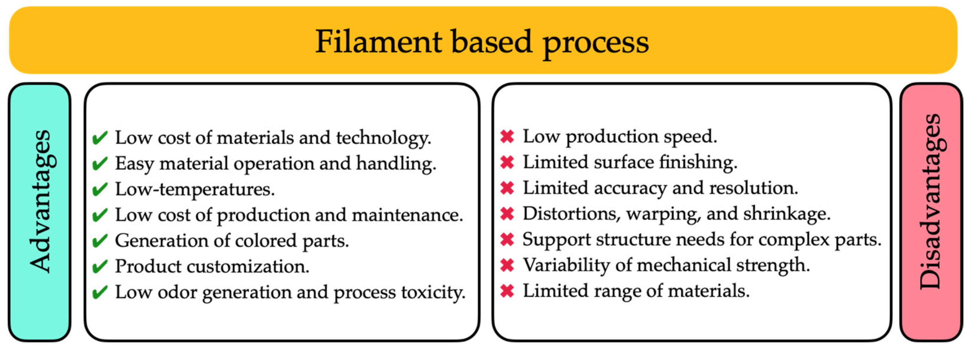 Material Extrusion Additive Manufacturing of Ceramics: A Review on ...