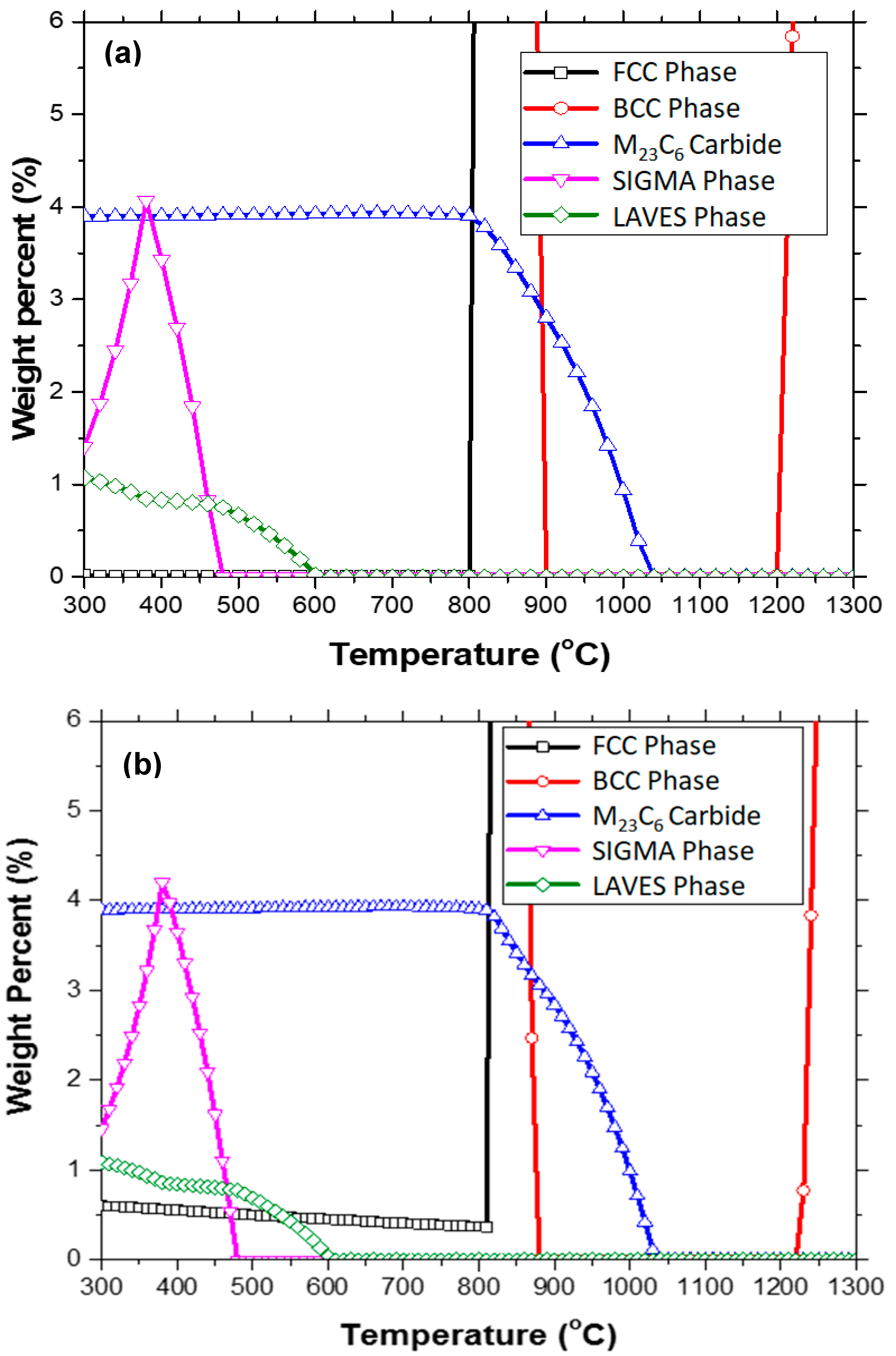 Thermomechanical Processing for Improved Mechanical Properties of HT9 ...