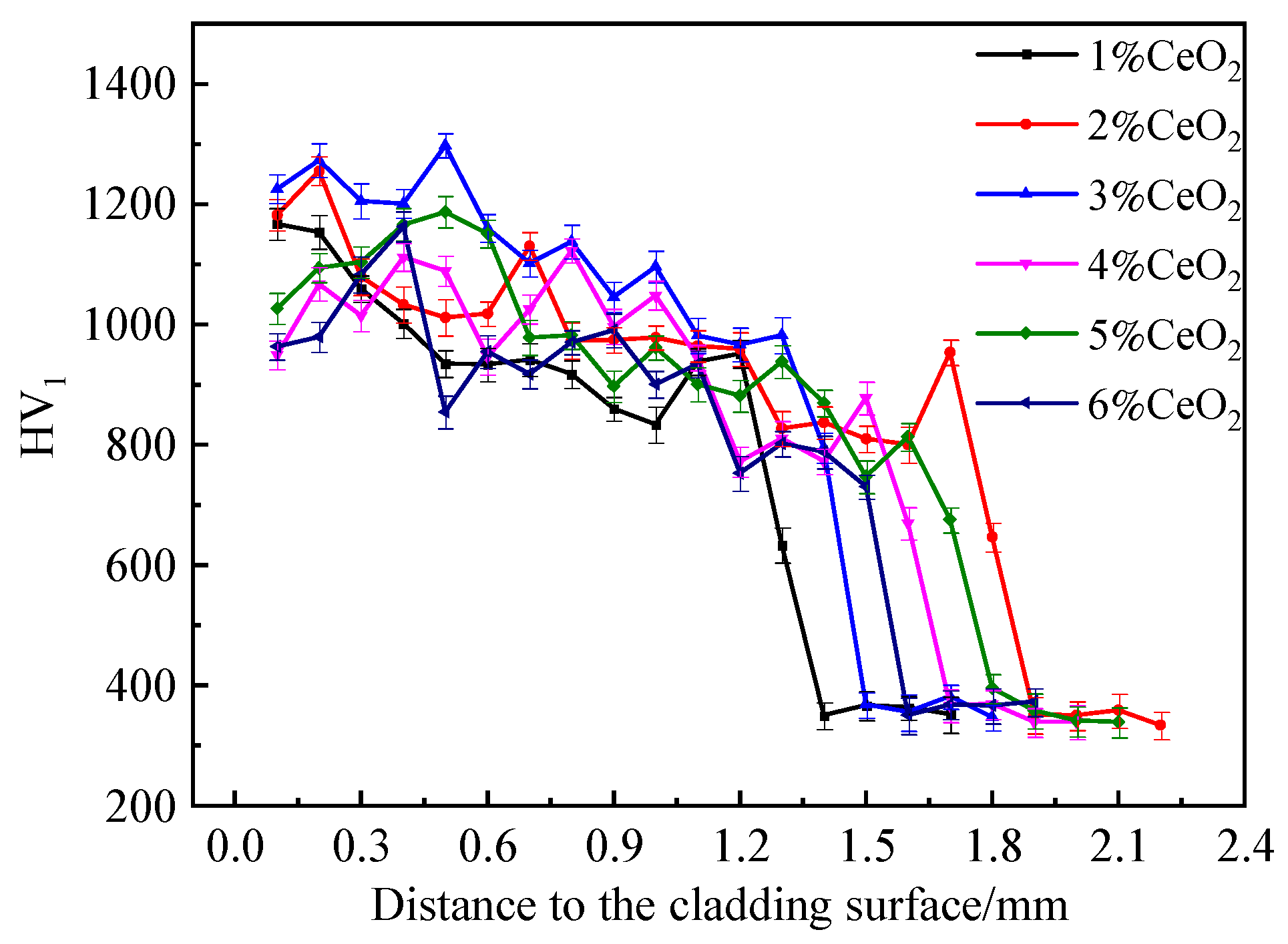 The Influence of Adding B4C and CeO2 on the Mechanical Properties of ...