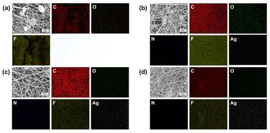 Composite Nanoarchitectonics of Electrospun Piezoelectric PVDF/AgNPs ...