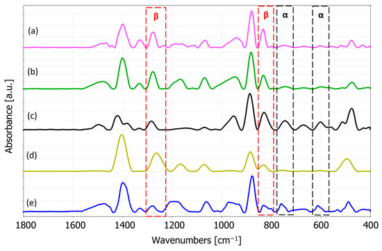 Composite Nanoarchitectonics of Electrospun Piezoelectric PVDF/AgNPs ...