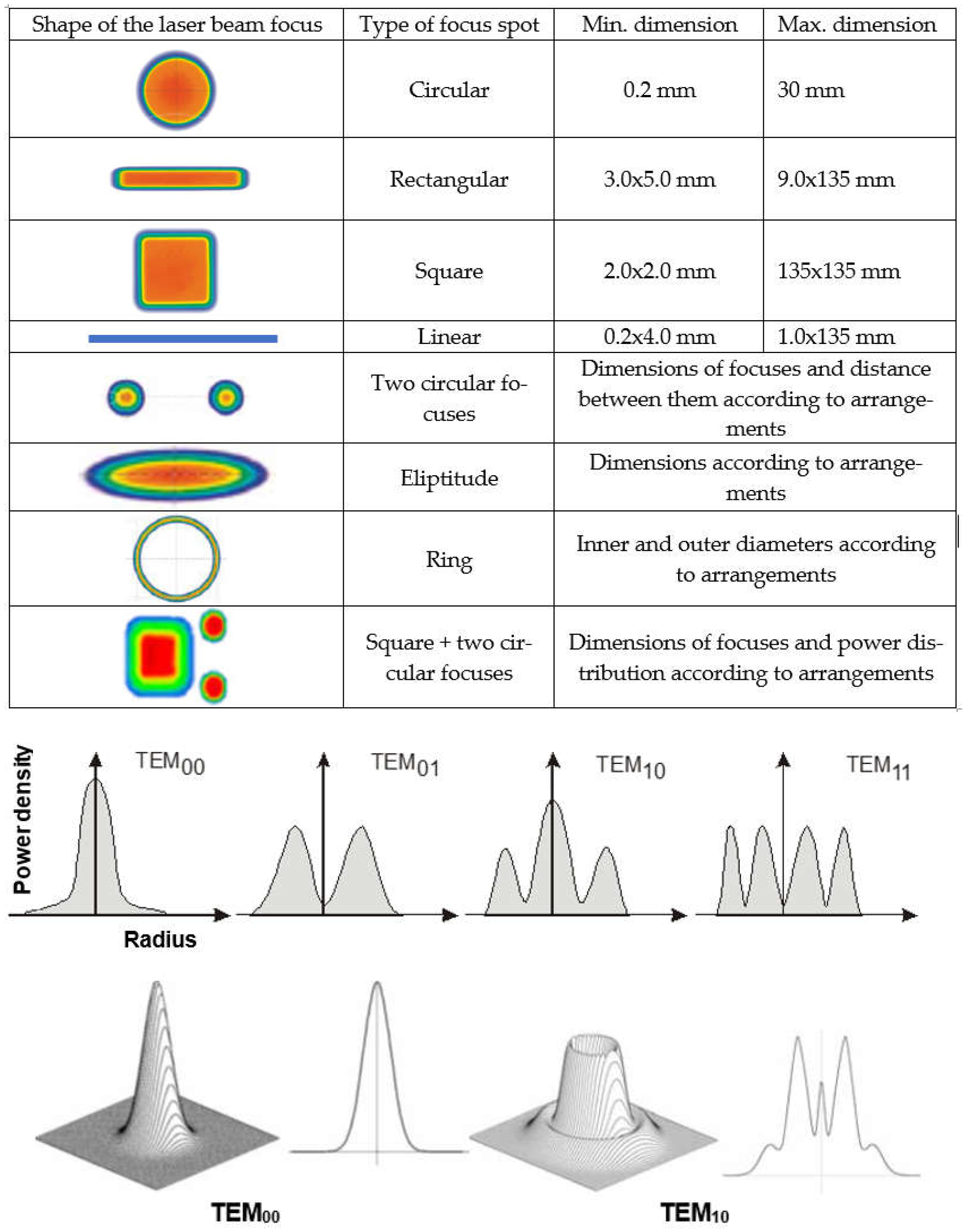Review and Analysis of Modern Laser Beam Welding Processes | MDPI