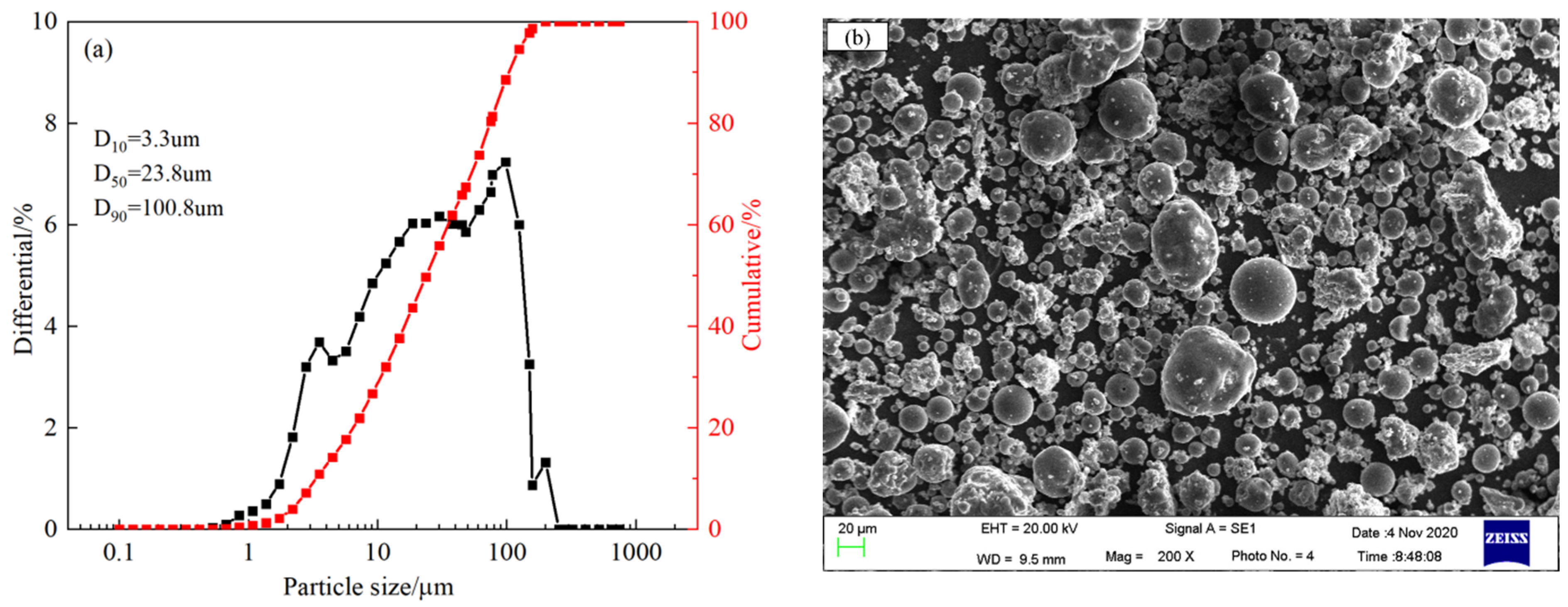 The Impact of Fly Ash on the Properties of Cementitious Materials Based ...