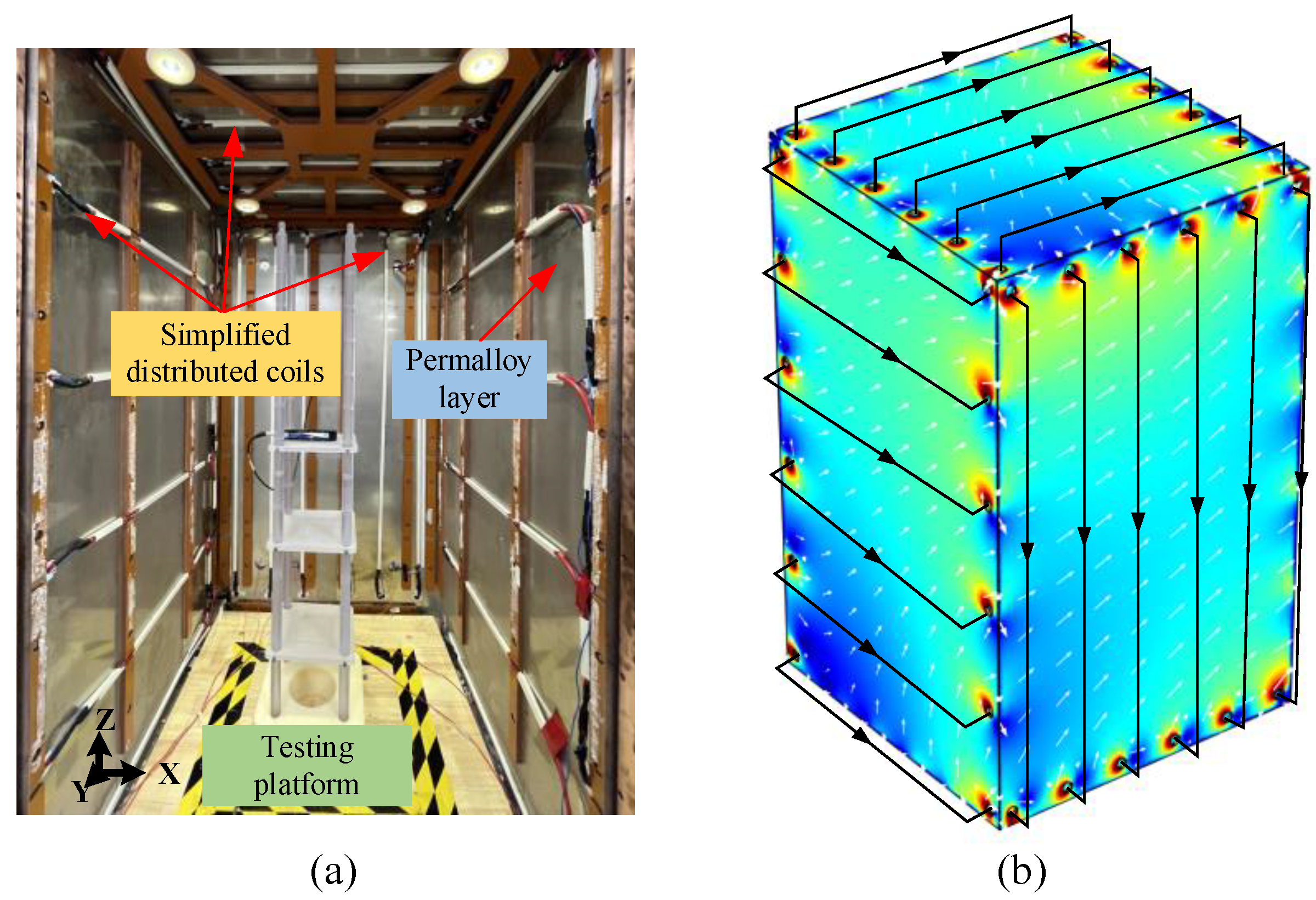 Enhancement of Magnetic Shielding Based on Low-Noise Materials, Magnetization Control, and ...