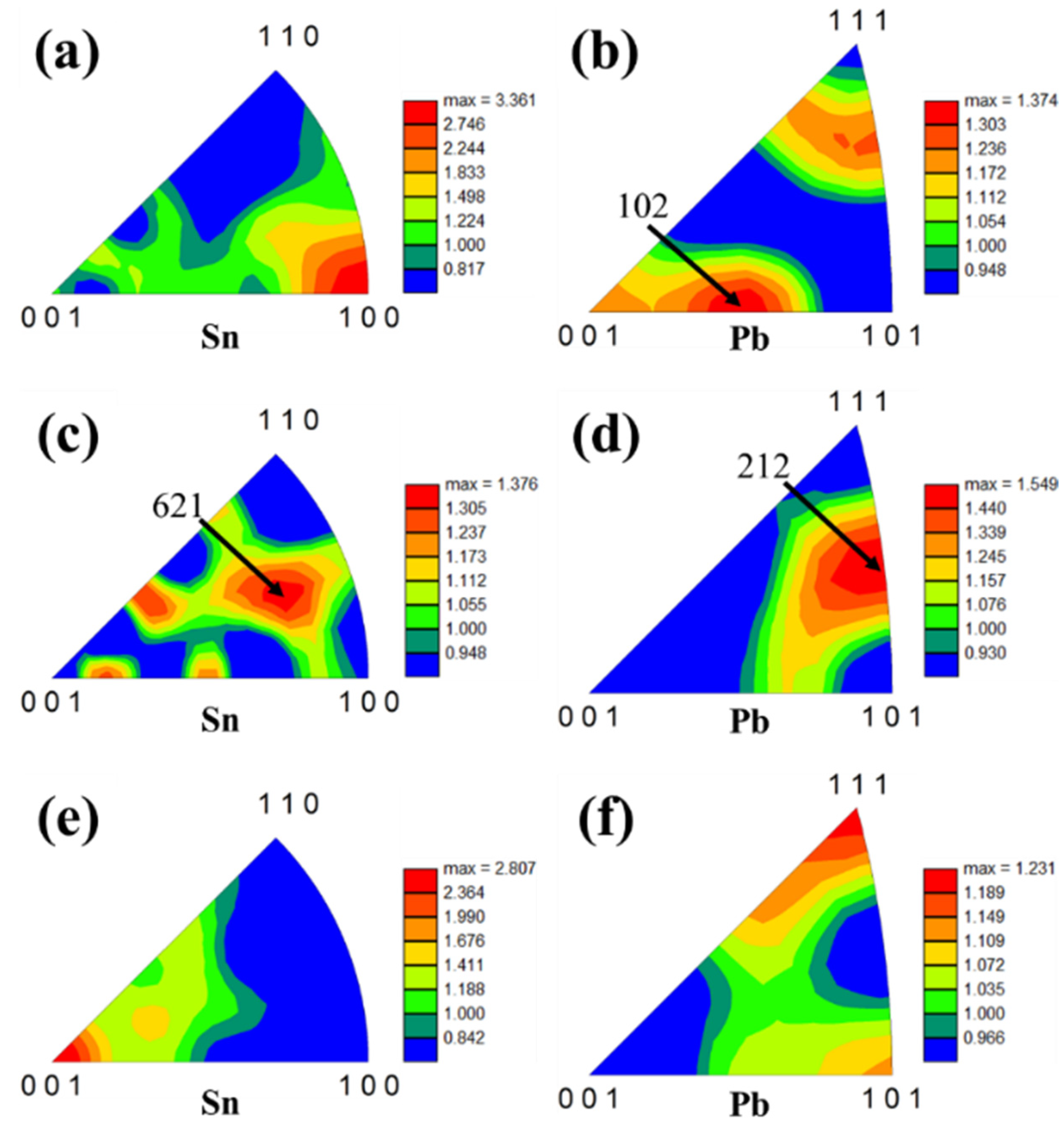 Microstructure and Mechanical Properties of In-Doped Low-Temperature ...