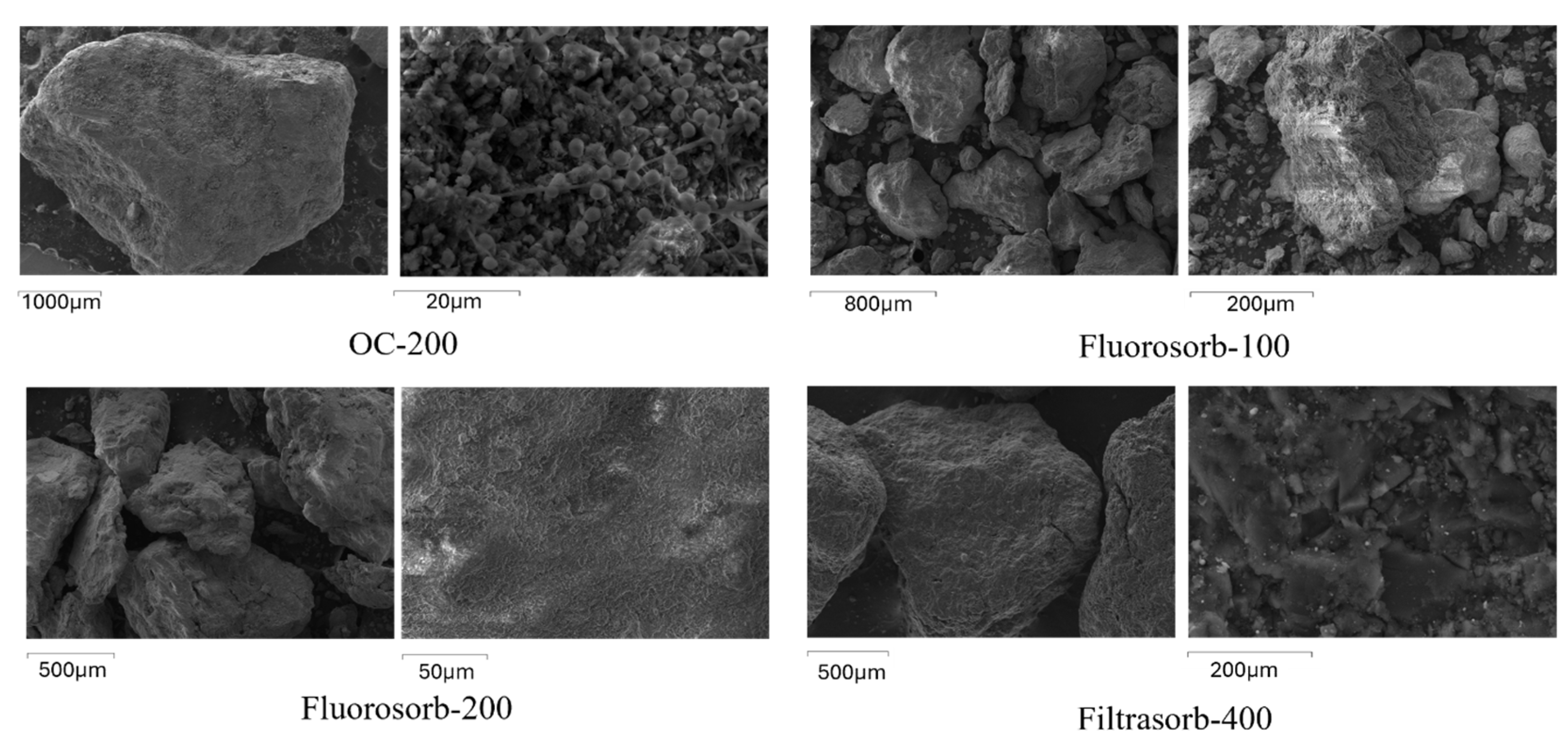 Removal of Per- and Polyfluoroalkyl Substances Using Commercially ...