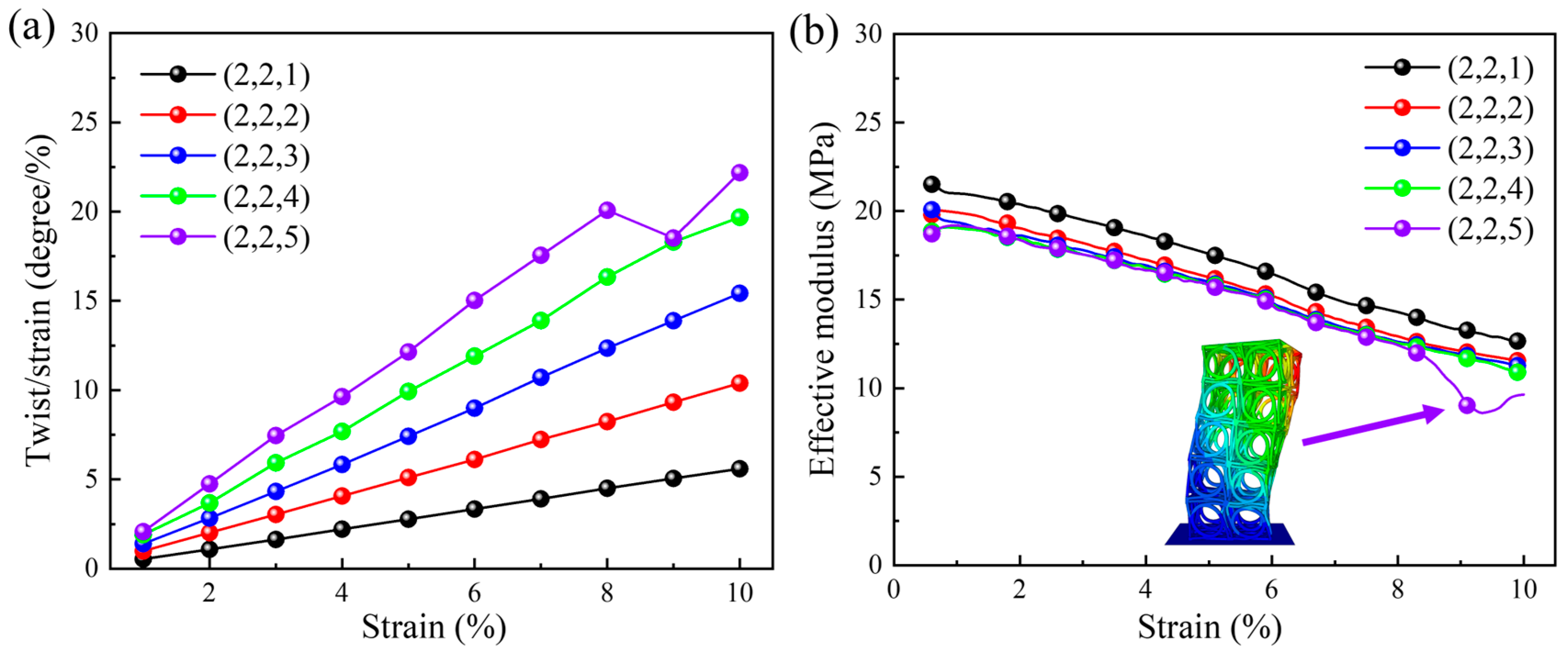 Dynamic Compression Mechanical Behavior of Three-Dimensional Chiral ...