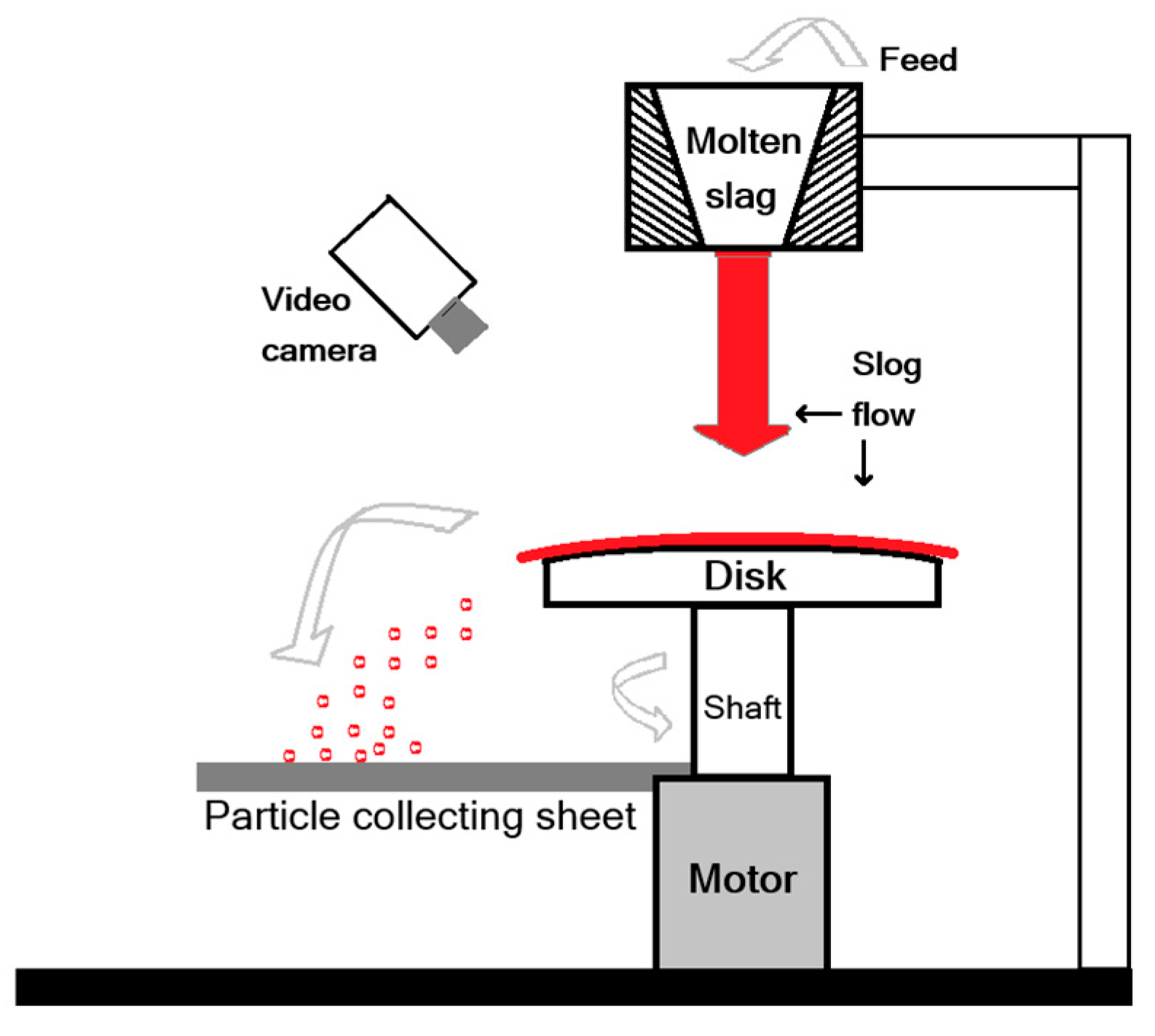 Review of Research Progress on Dry Granulation Technology for Blast ...