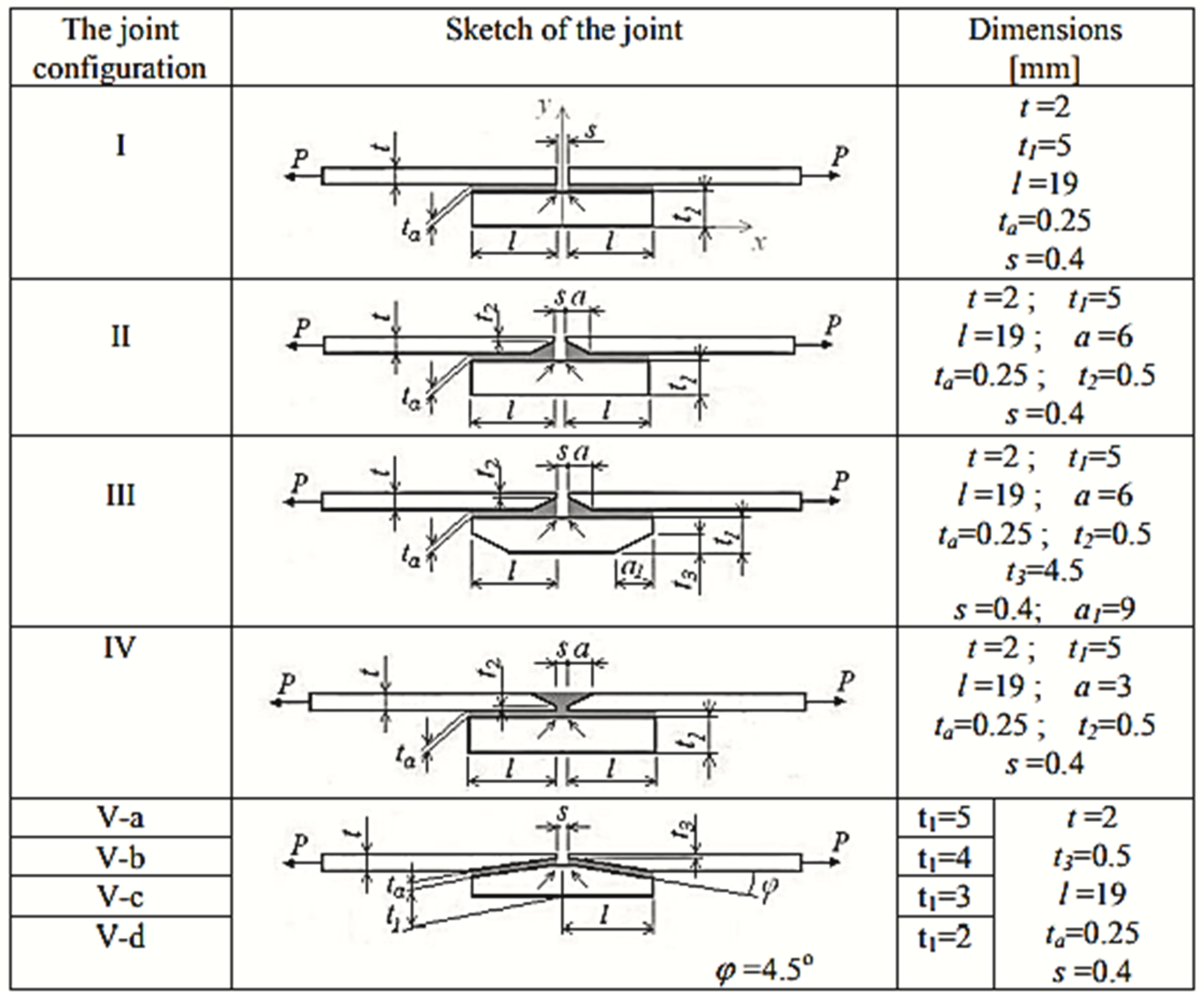 Mechanical Behavior of Adhesively Bonded Joints Under Tensile Loading ...