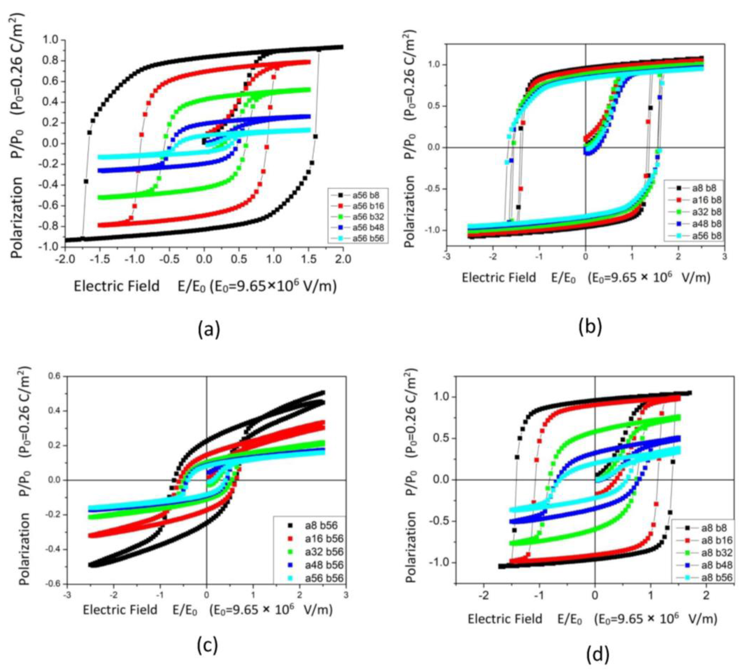 Hysteresis Loops Design for Nanoporous Ferroelectrics | MDPI