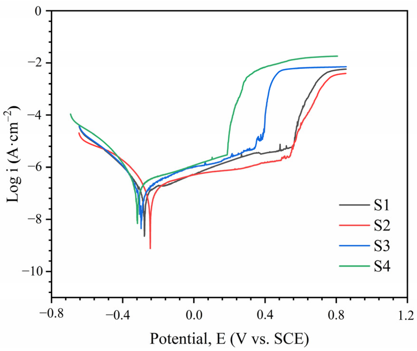Enhanced Wear and Corrosion Resistance of AlCoCrFeNiMoTi High-Entropy ...