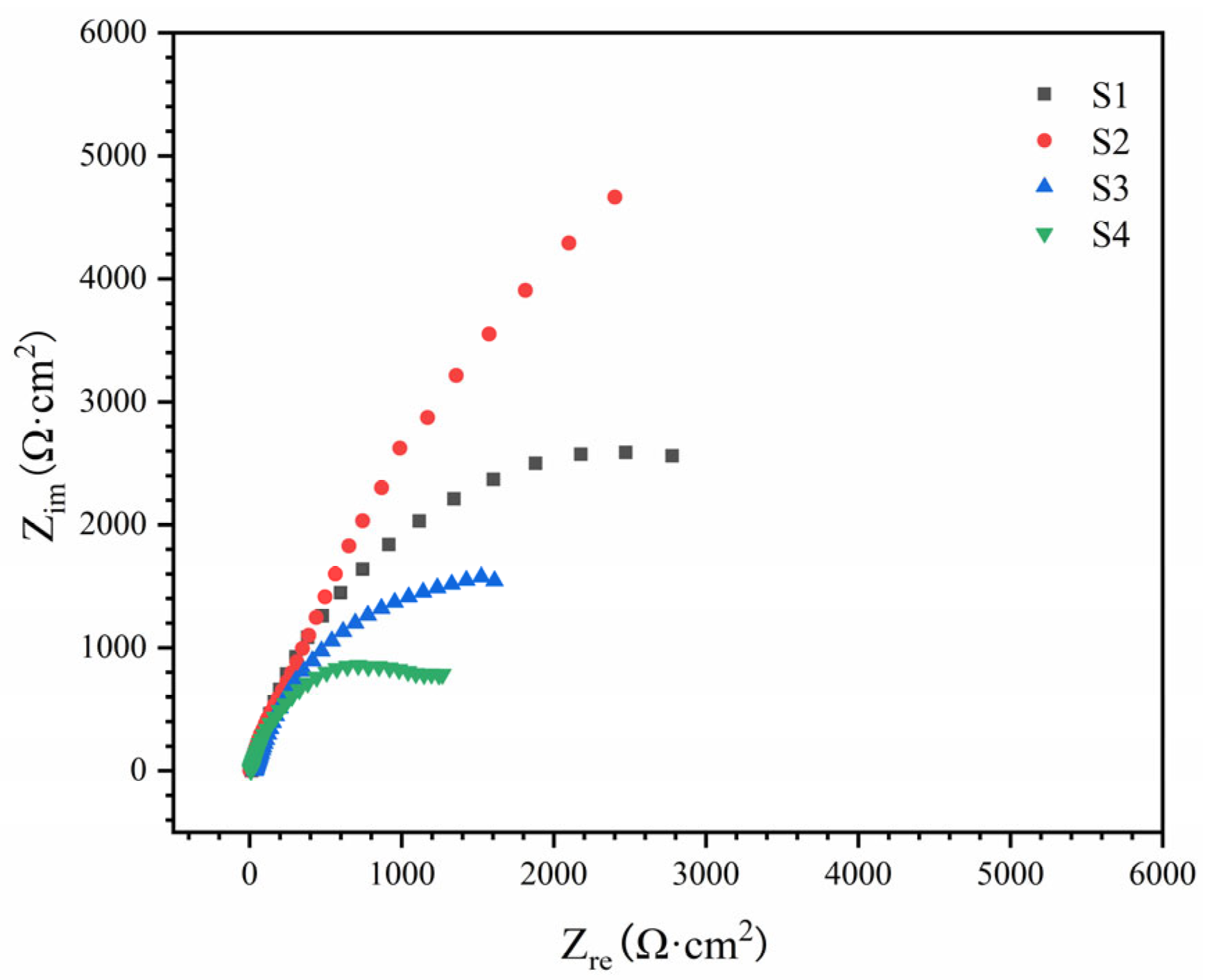 Enhanced Wear and Corrosion Resistance of AlCoCrFeNiMoTi High-Entropy ...