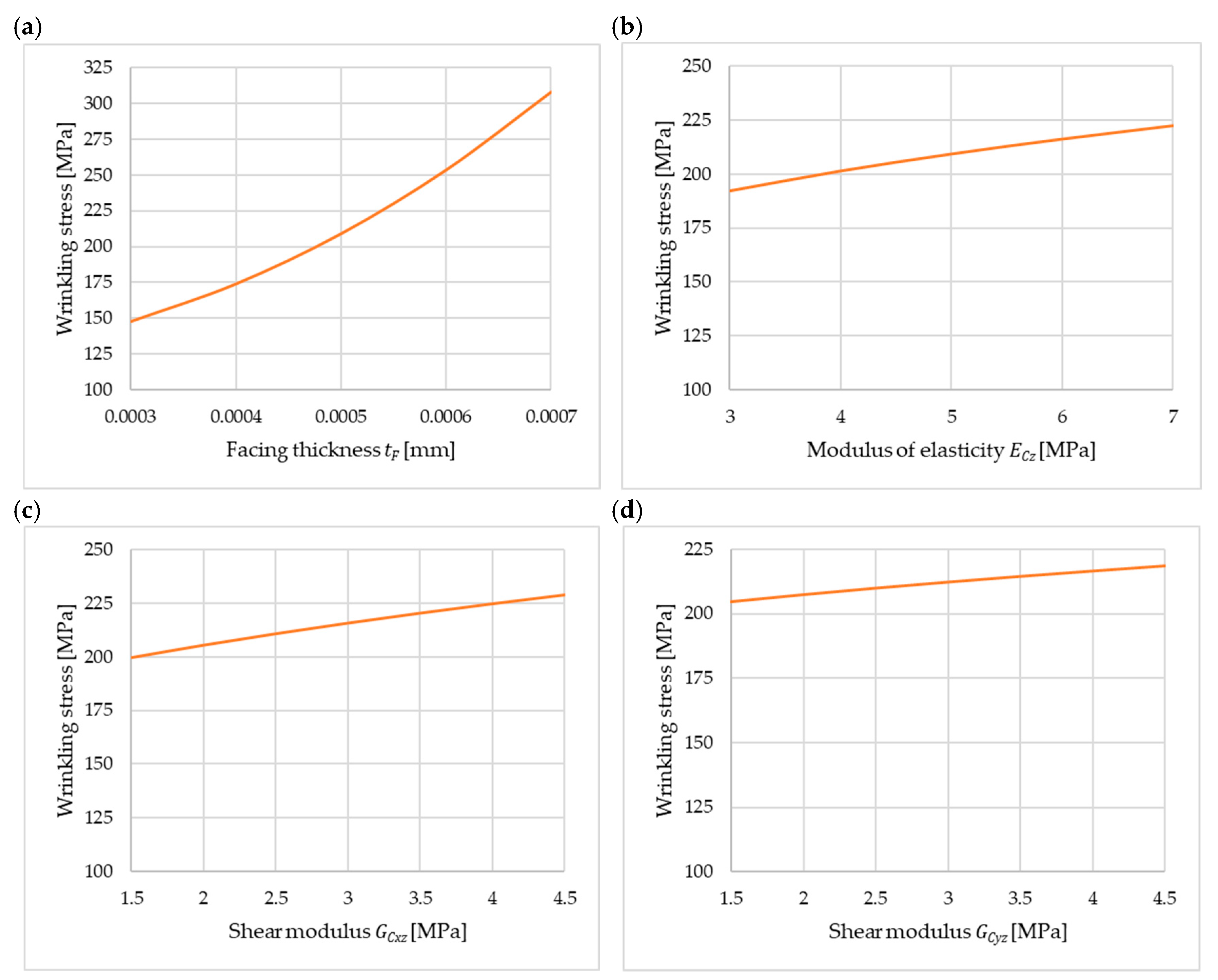On Local Instability of Deep-Profiled Facings in Sandwich Panels | MDPI