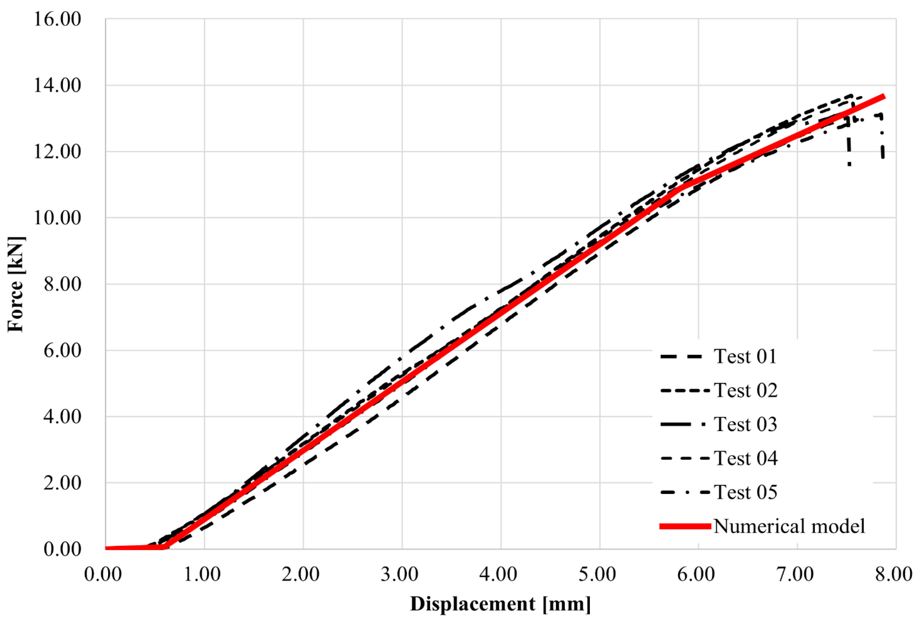 3D Printed Beam with Optimized Internal Structure—Experimental and ...